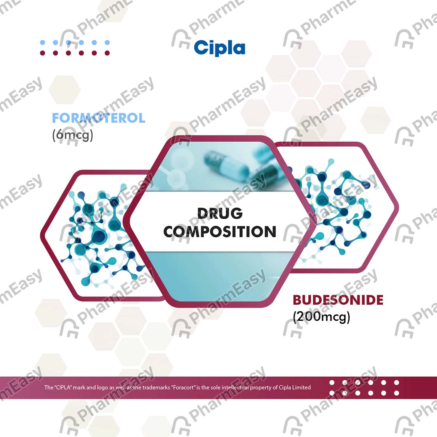 Foracort 6/200mcg Box Of 120md Metered Dose Inhaler: Uses, Side Effects ...