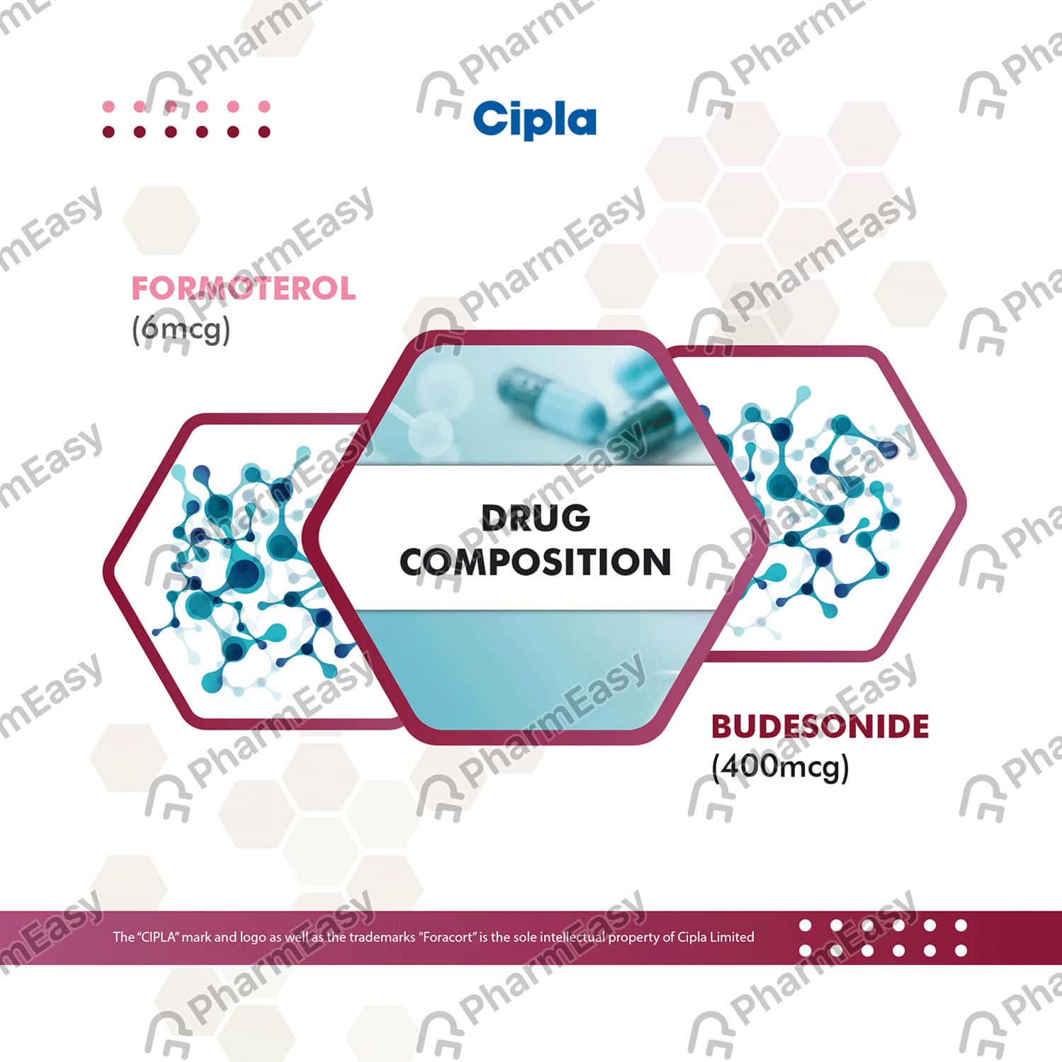 Foracort 400mcg Box Of 120md Metered Dose Inhaler: Uses, Side Effects ...