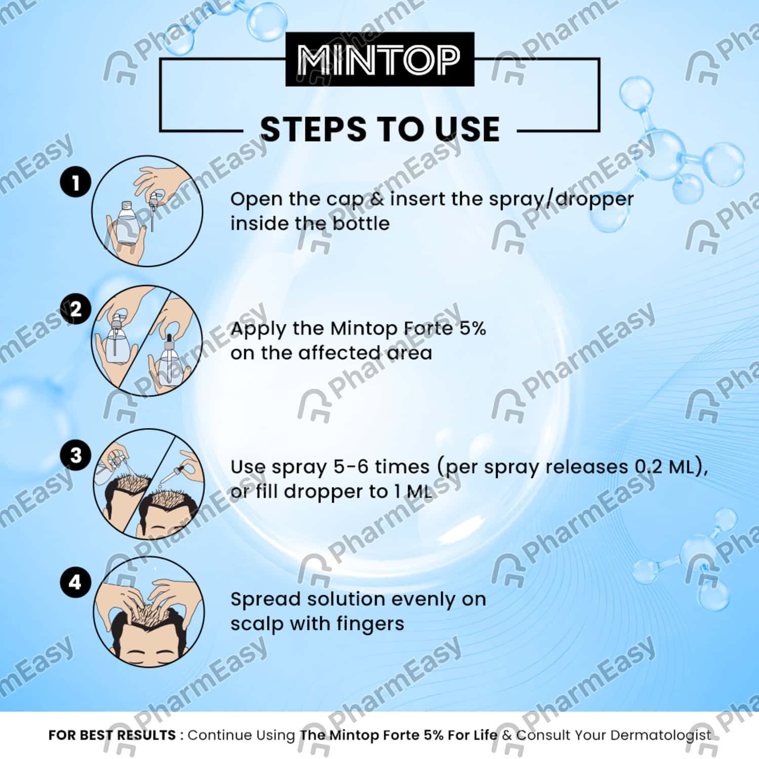 Mintop 5 %W/V Skin Solution (60): Uses, Side Effects, Price & Dosage ...