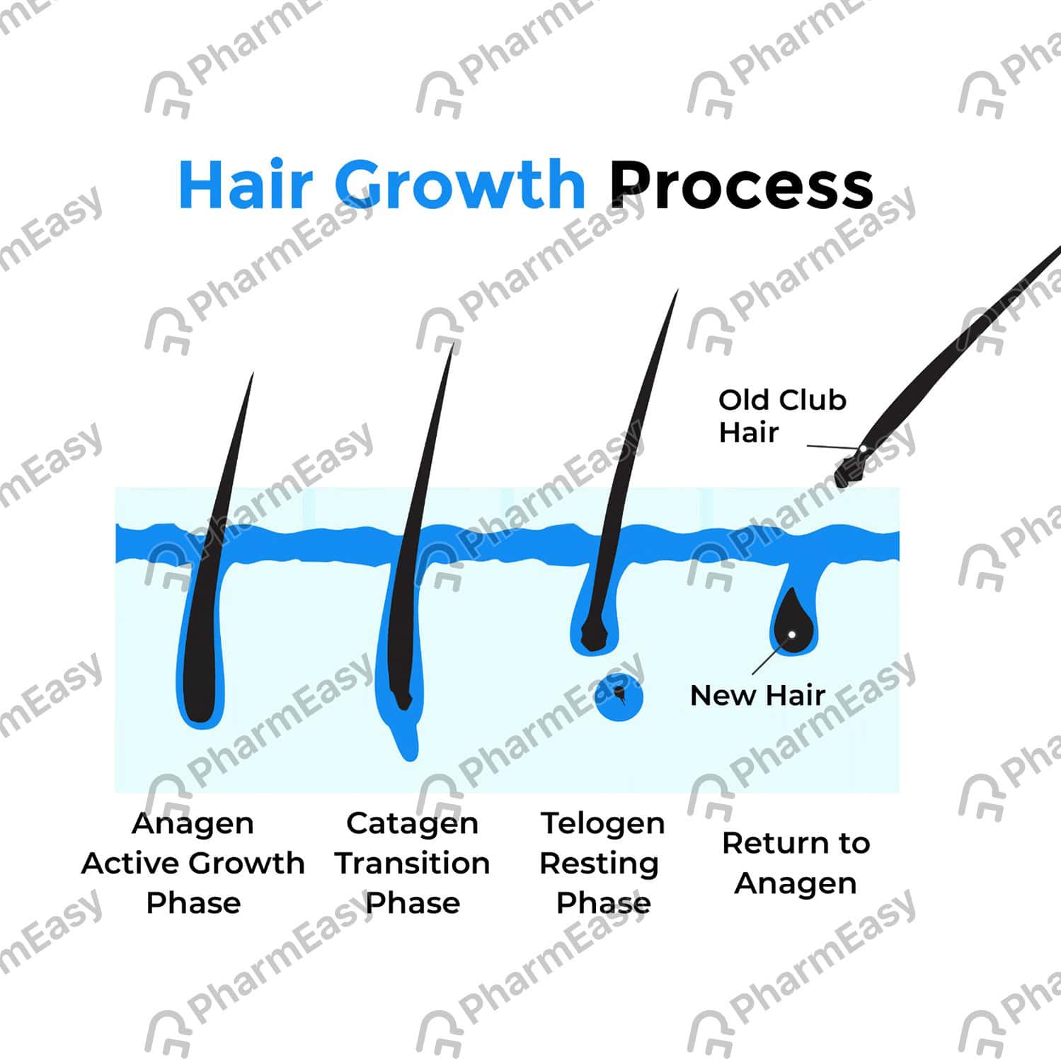 Mintop 5 %W/V Skin Solution (60): Uses, Side Effects, Price & Dosage ...