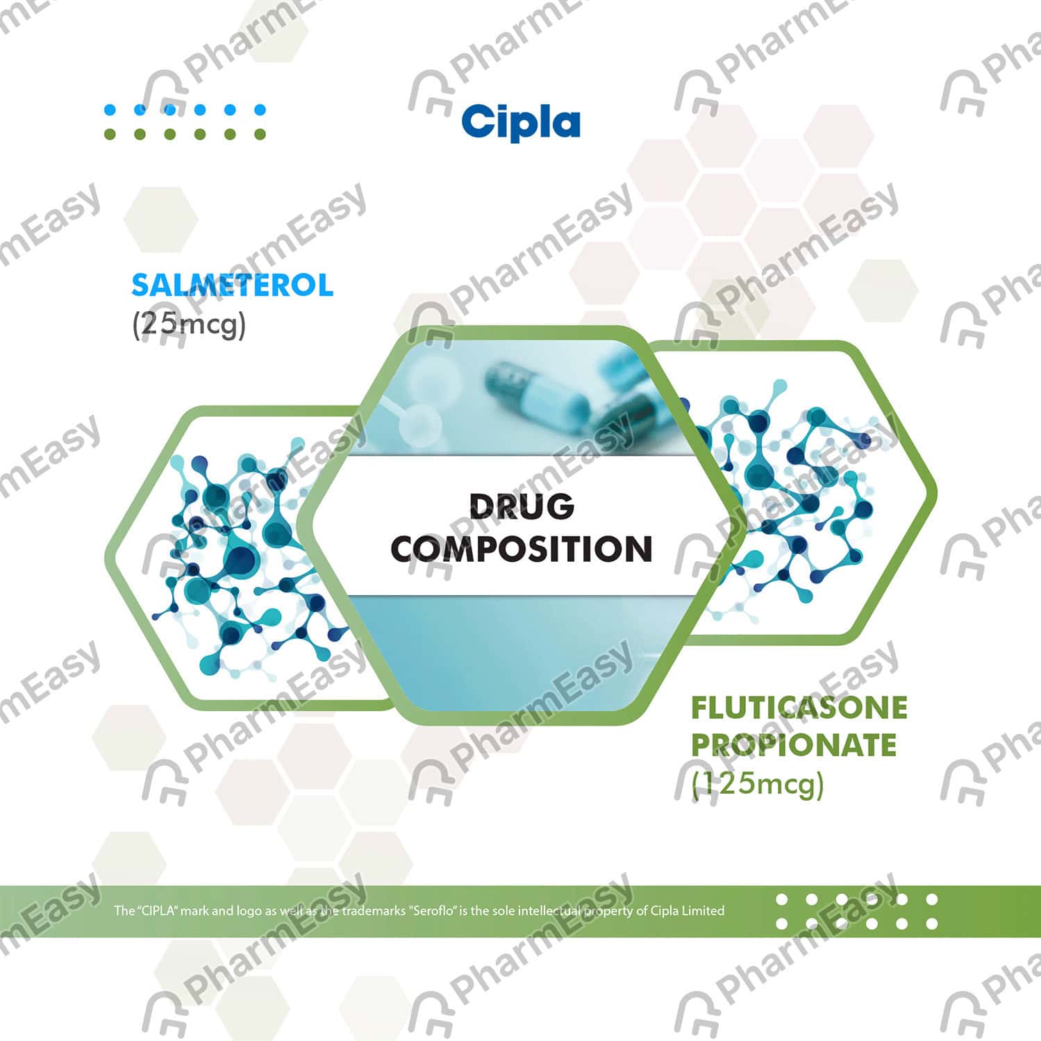 Seroflo 125mcg Box Of 120md Inhaler: Uses, Side Effects, Price, Dosage ...