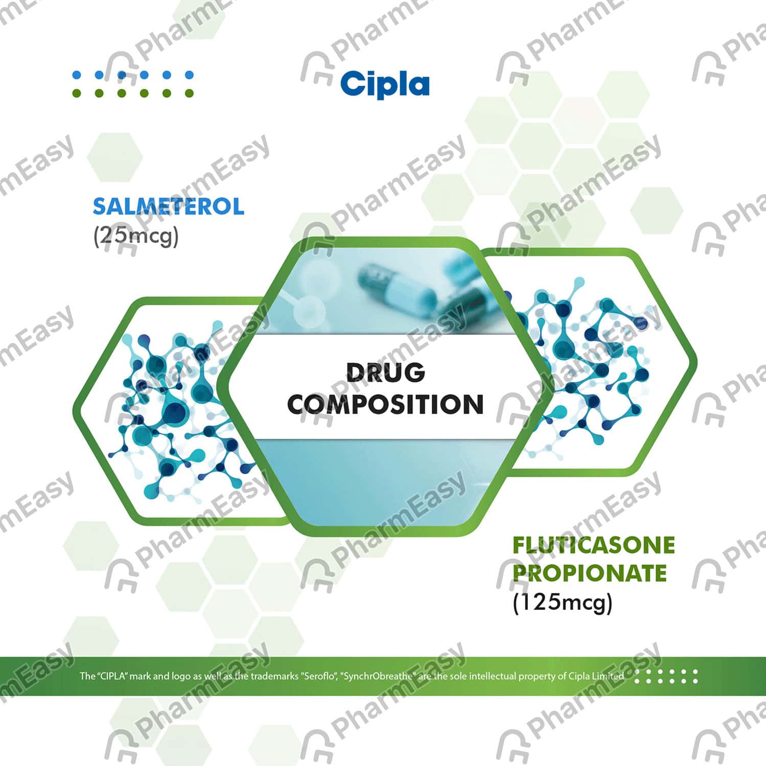 Seroflo 125mcg Box Of 120md Synchrobreathe Inhaler: Uses, Side Effects ...