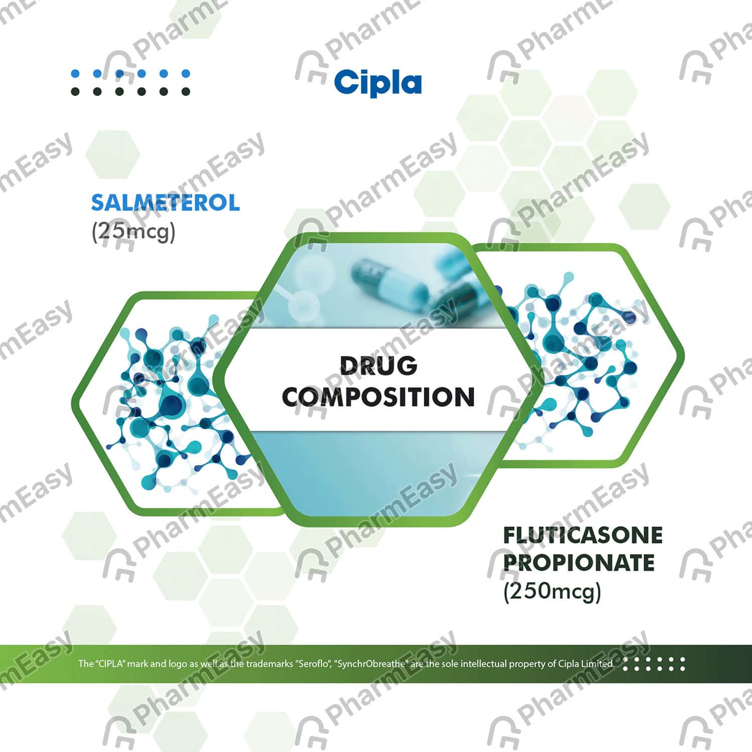 Seroflo 250mcg Box Of 120md Synchrobreath Inhaler: Uses, Side Effects ...