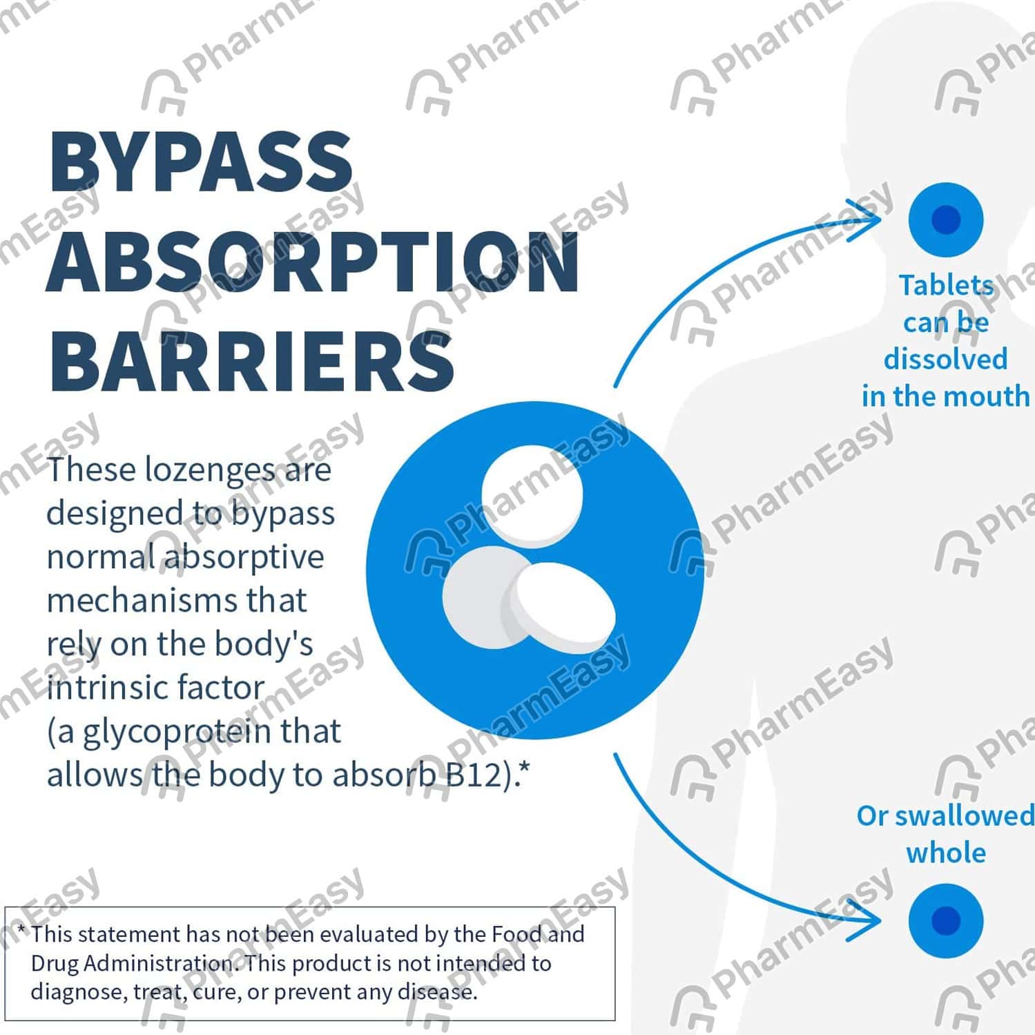 Buy Active B12 Tablets 10'S Online at Flat 15% OFF | PharmEasy