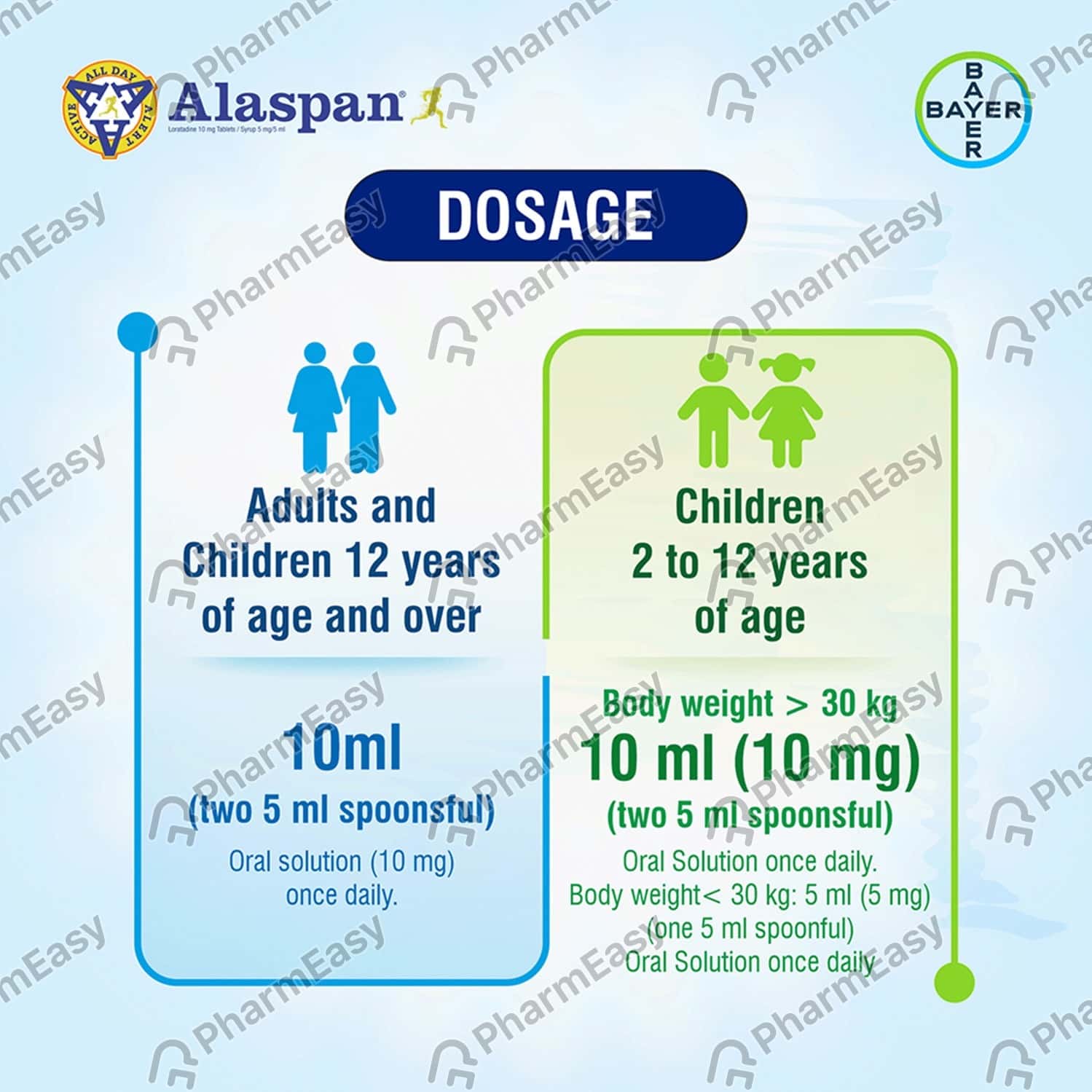 Buy Alaspan 5 MG Syrup (100) Online at Flat 15% OFF | PharmEasy
