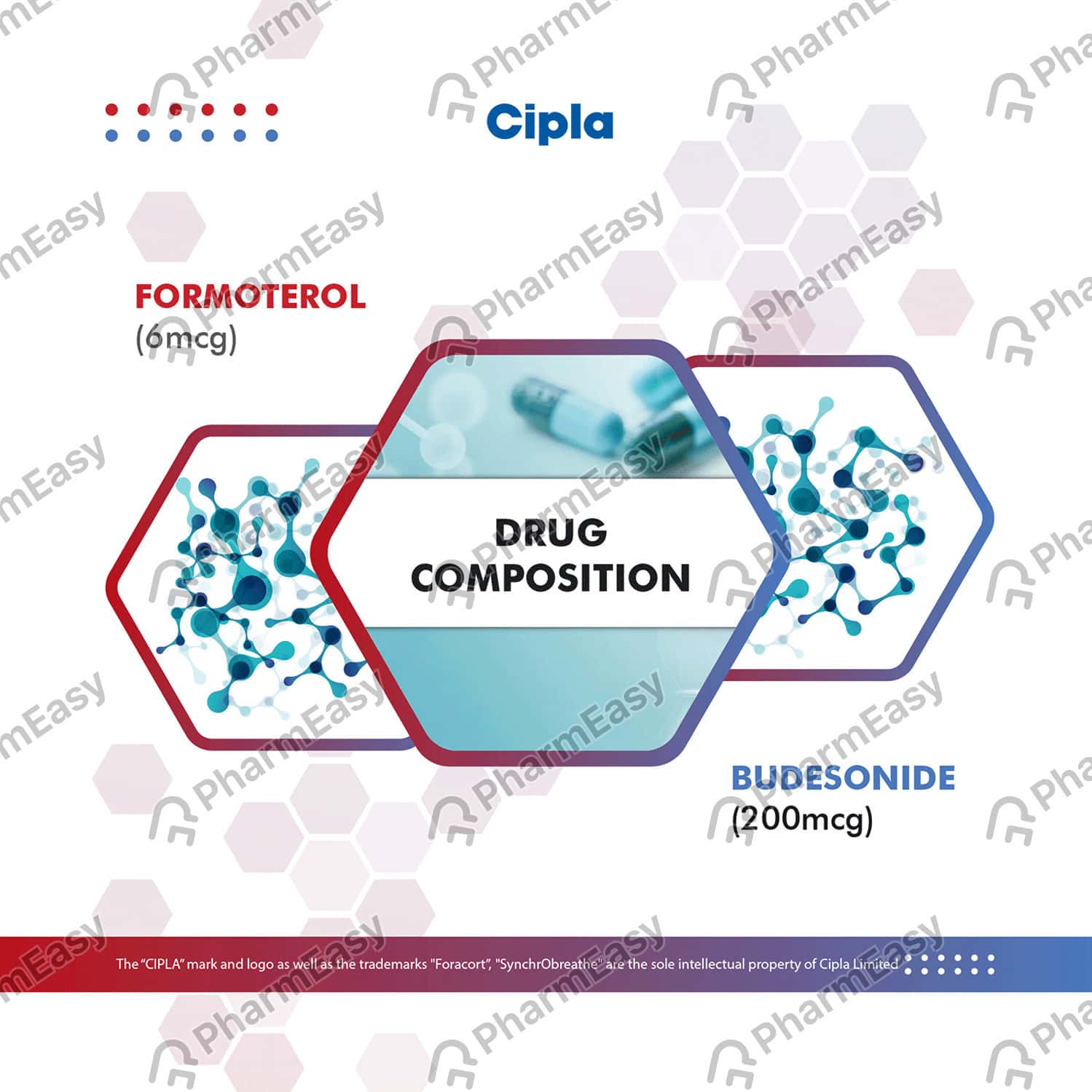 Foracort 200mcg Synchrobreathe With Dose Counter Box Of 120md Metered ...