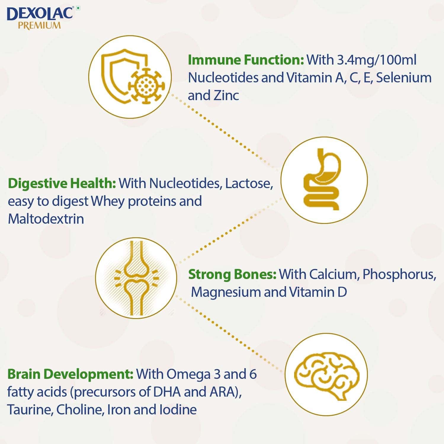 Buy DEXOLAC PREMIUM STAGE 2 FOLLOW-UP INFANT FORMULA (AFTER 6 MONTHS ...