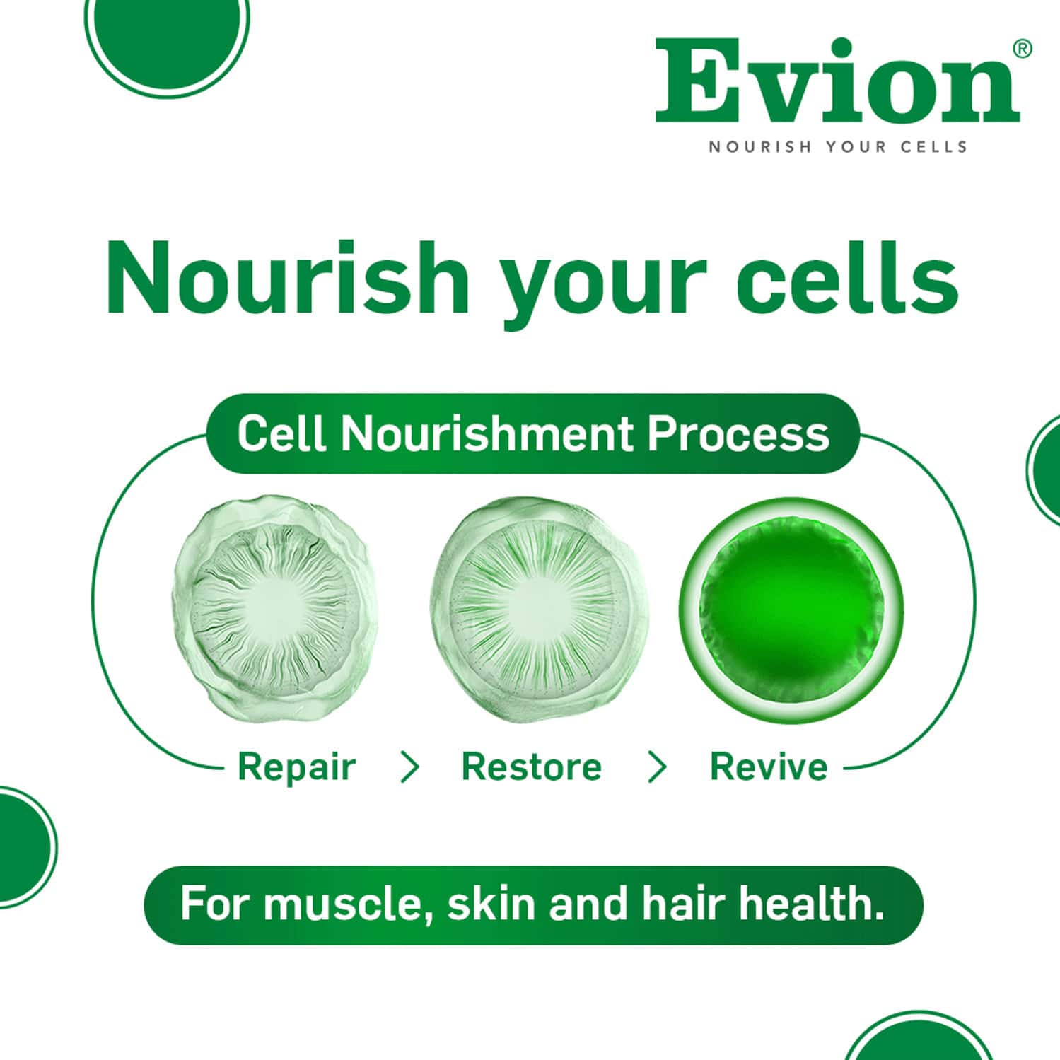 Buy EVION 400MG STRIP OF 10 CAPSULES Online & Get Upto 60% OFF at PharmEasy