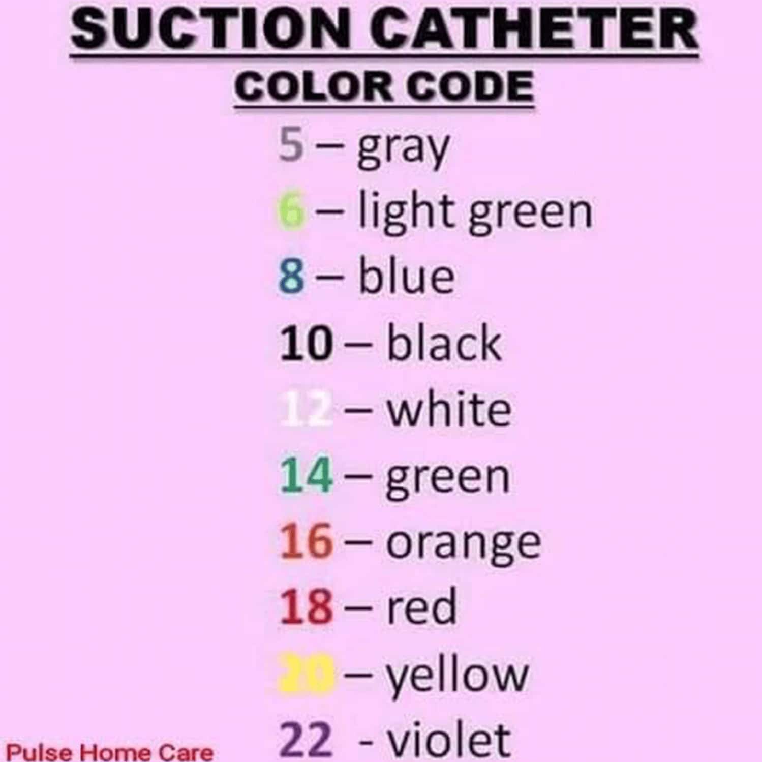 Buy SUCTION CATHETER NO 18 Online & Get Upto 60% OFF at PharmEasy