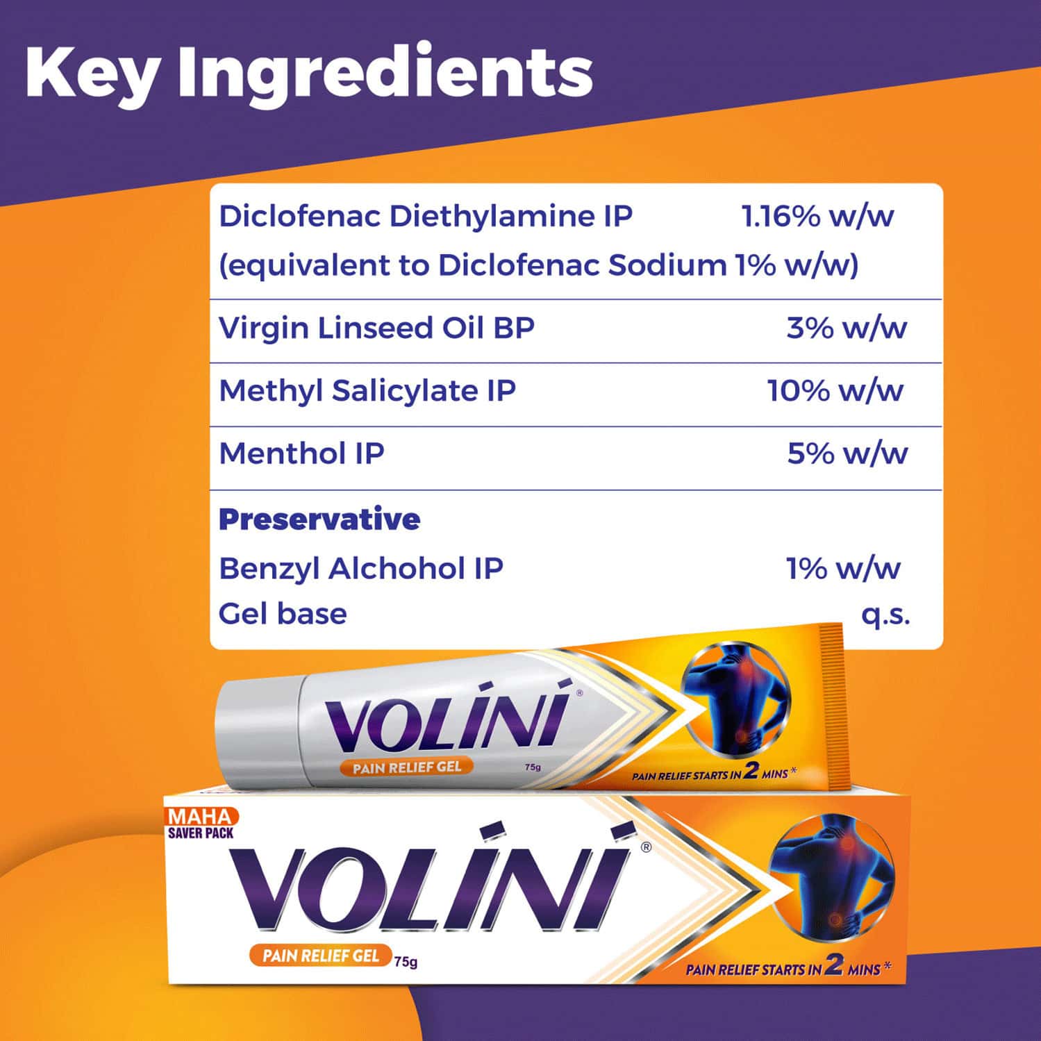 Buy VOLINI PAIN RELIEF GEL TUBE OF 75 G Online & Get Upto 60% OFF at ...