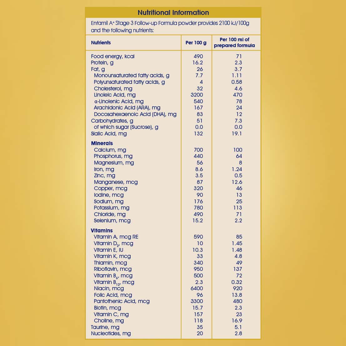Buy ENFAMIL A+ STAGE 3 FOLLOW-UP INFANT FORMULA (12 TO 24 MONTHS) TIN OF 400 G Online & Get Upto ...