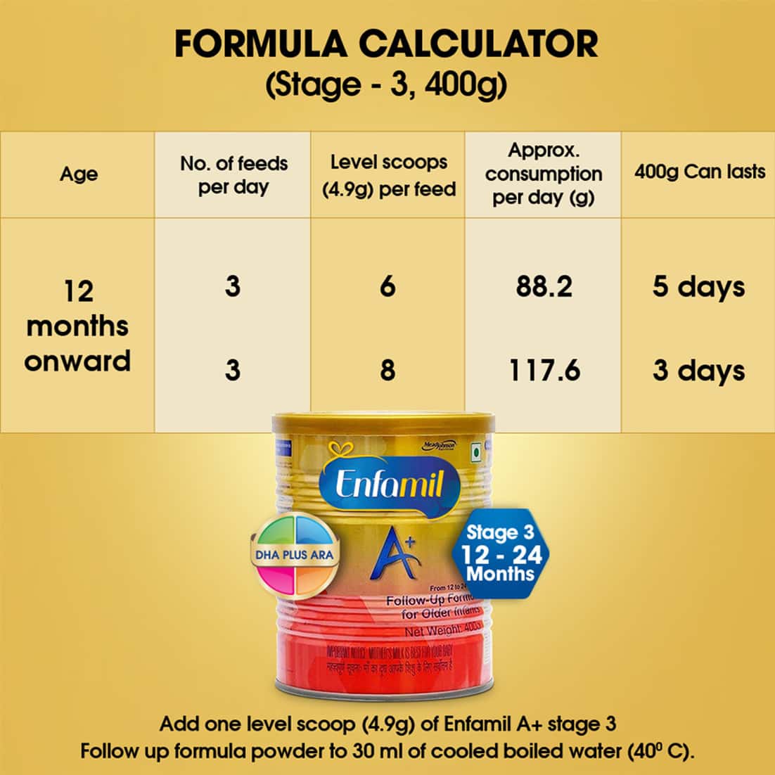 Buy ENFAMIL A+ STAGE 3 FOLLOW-UP INFANT FORMULA (12 TO 24 MONTHS) TIN ...