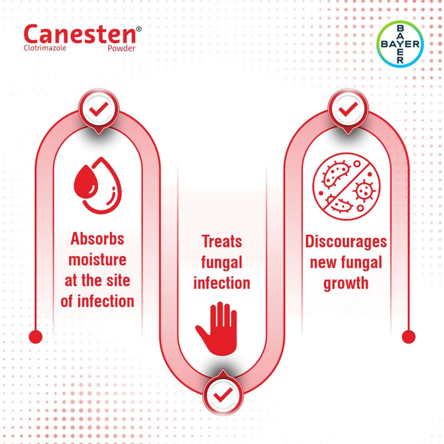 Buy CANESTEN Online & Get Upto 60% OFF at PharmEasy