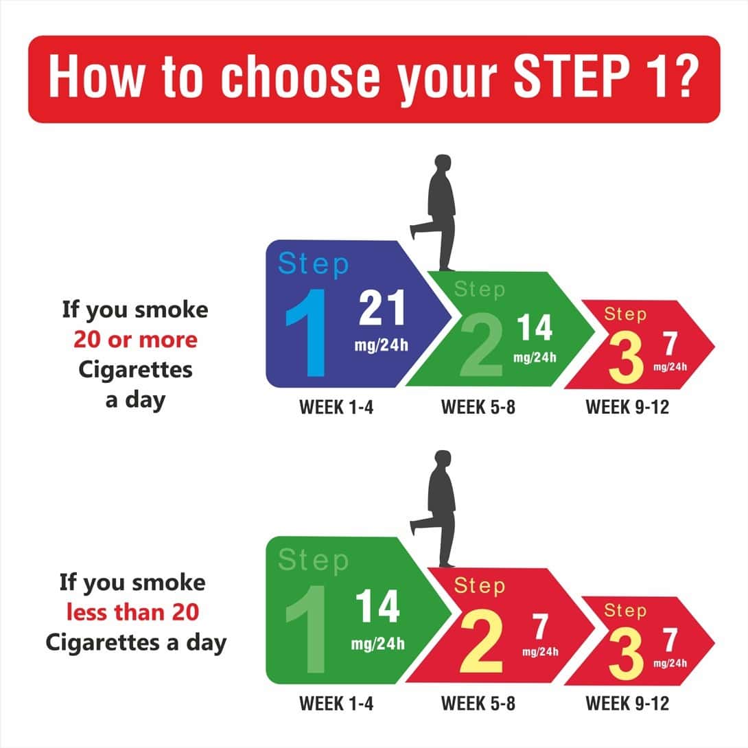 Buy 2BACONIL - 14MG STEP 2 NICOTINE PATCH WRAP OF 7 'S | HELPS QUIT ...