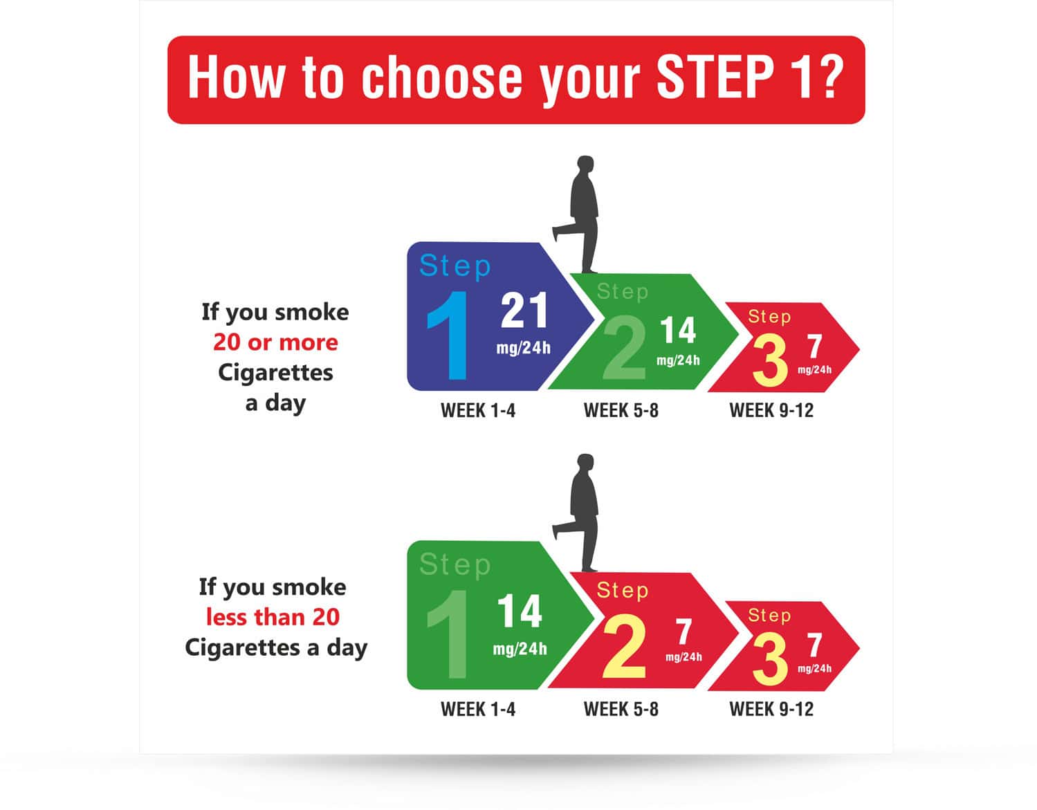 Buy 2BACONIL - 21MG STEP 1 NICOTINE PATCH PACKET OF 7 'S | HELPS QUIT ...