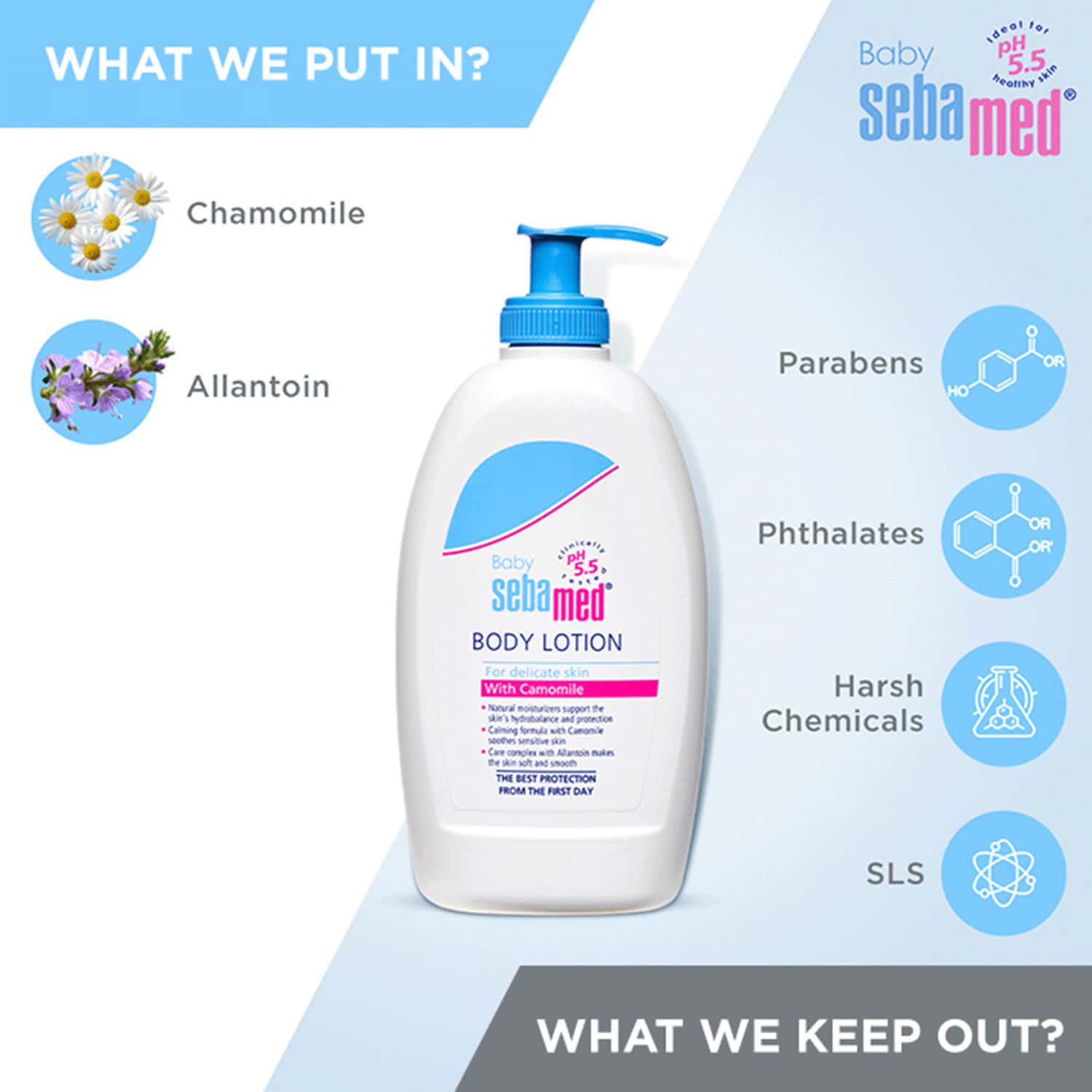 Buy SEBAMED BODY LOTION - 400ML Online & Get Upto 60% OFF at PharmEasy