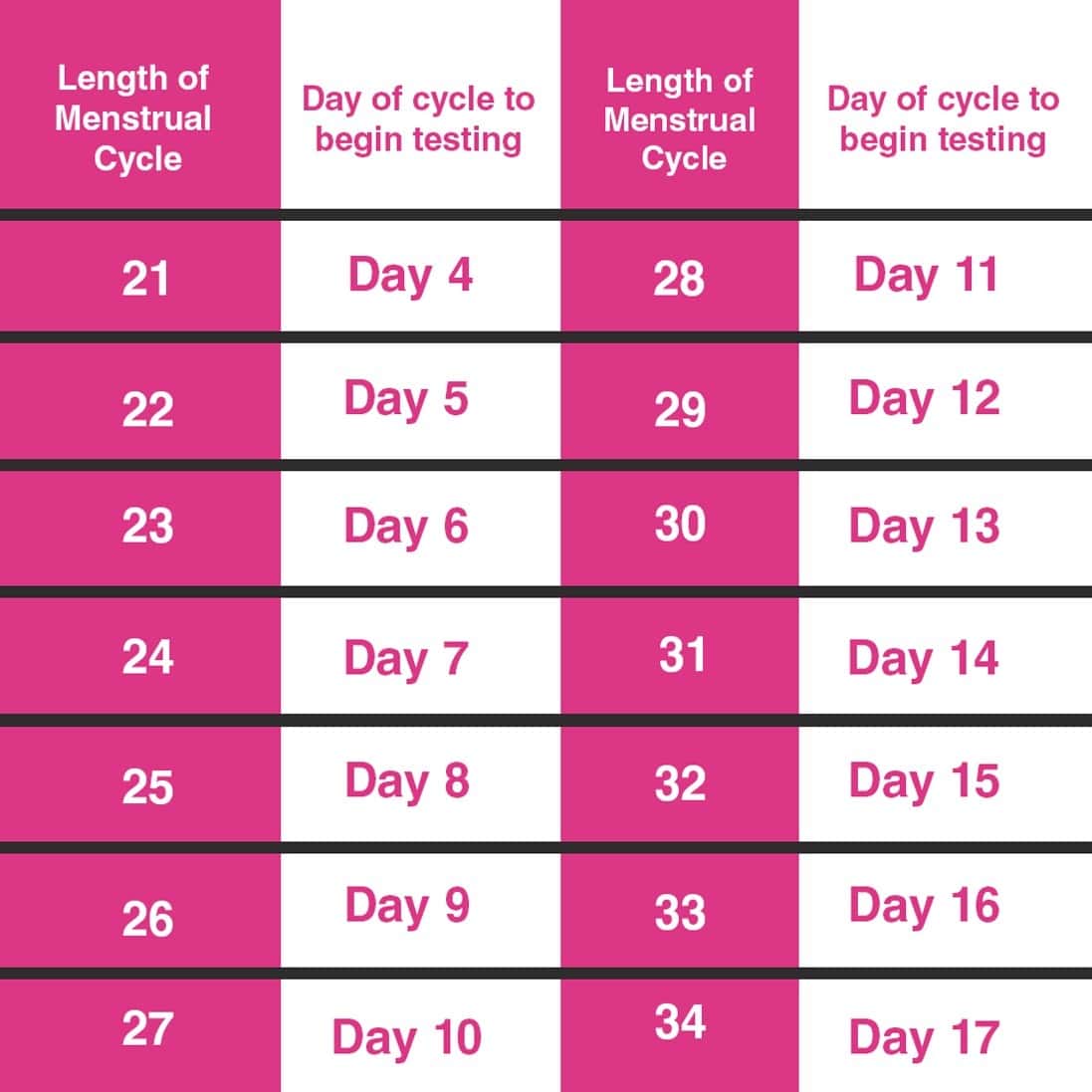 Buy I-KNOW OVULATION DETECTION KIT Online & Get Upto 60% OFF at PharmEasy