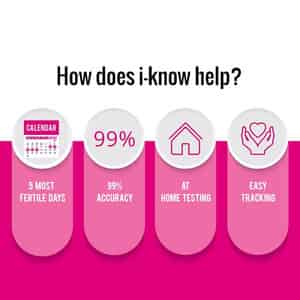 Buy I-KNOW OVULATION KIT |OVULATION DETECTION KIT FOR WOMEN PLANNING ...