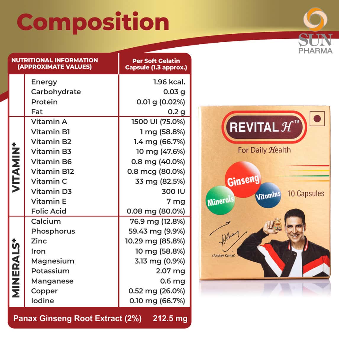 Buy REVITAL H MEN MULTIVITAMIN WITH ZINC & GINSENG FOR IMMUNITY STRONG BONES & ENERGY (10 ...