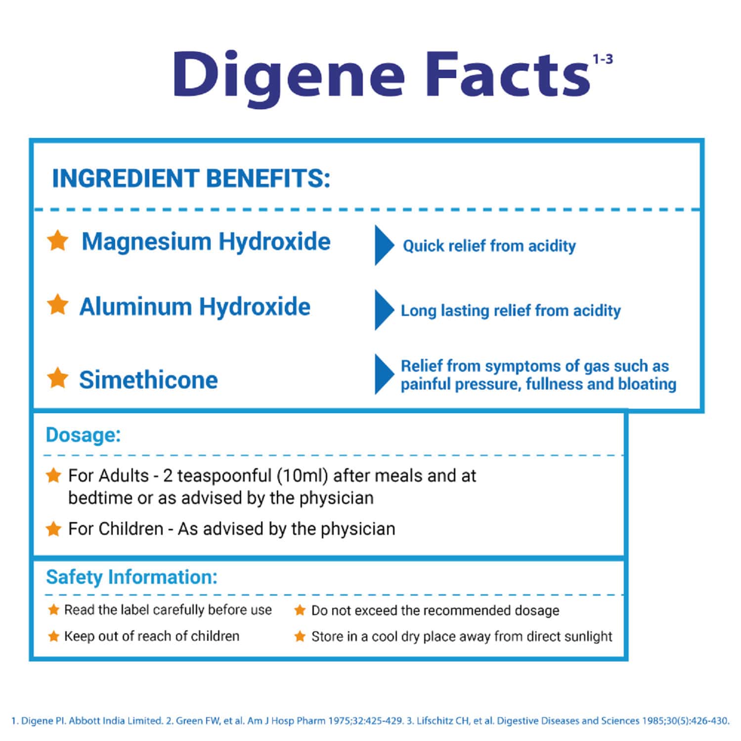 Buy DIGENE FOR ACIDITY & GAS RELIEF MINT FLAVOUR SUGAR FREE BOTTLE OF ...