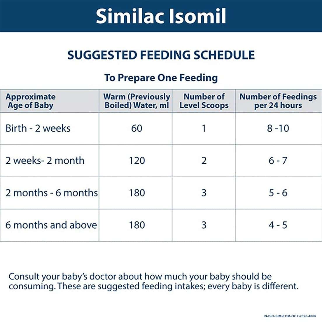 Buy SIMILAC ISOMIL SOY INFANT FORMULA - LACTOSE FREE (UPTO 24 MONTHS ...