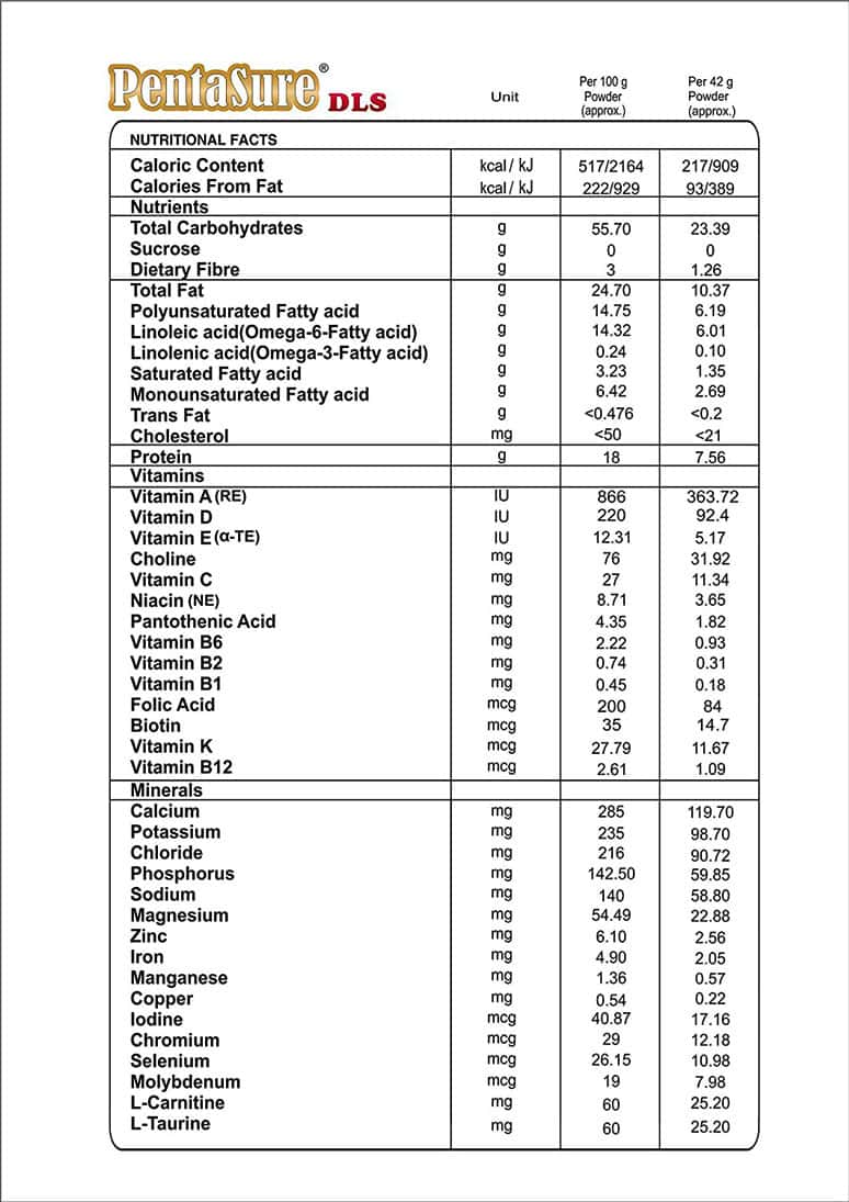 Buy PENTASURE DLS VANILLA DIALYSIS CARE POWDER TIN OF 400 G Online ...