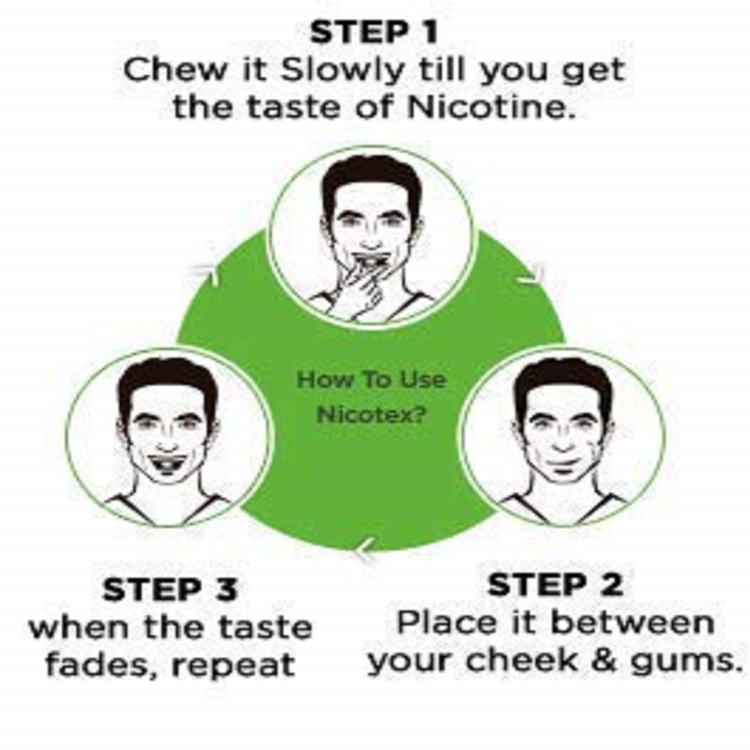 Buy NICOTEX 2 MG MINT GUMS PLUS SUGAR FREE TIN OF 25|HELPS QUIT SMOKING ...