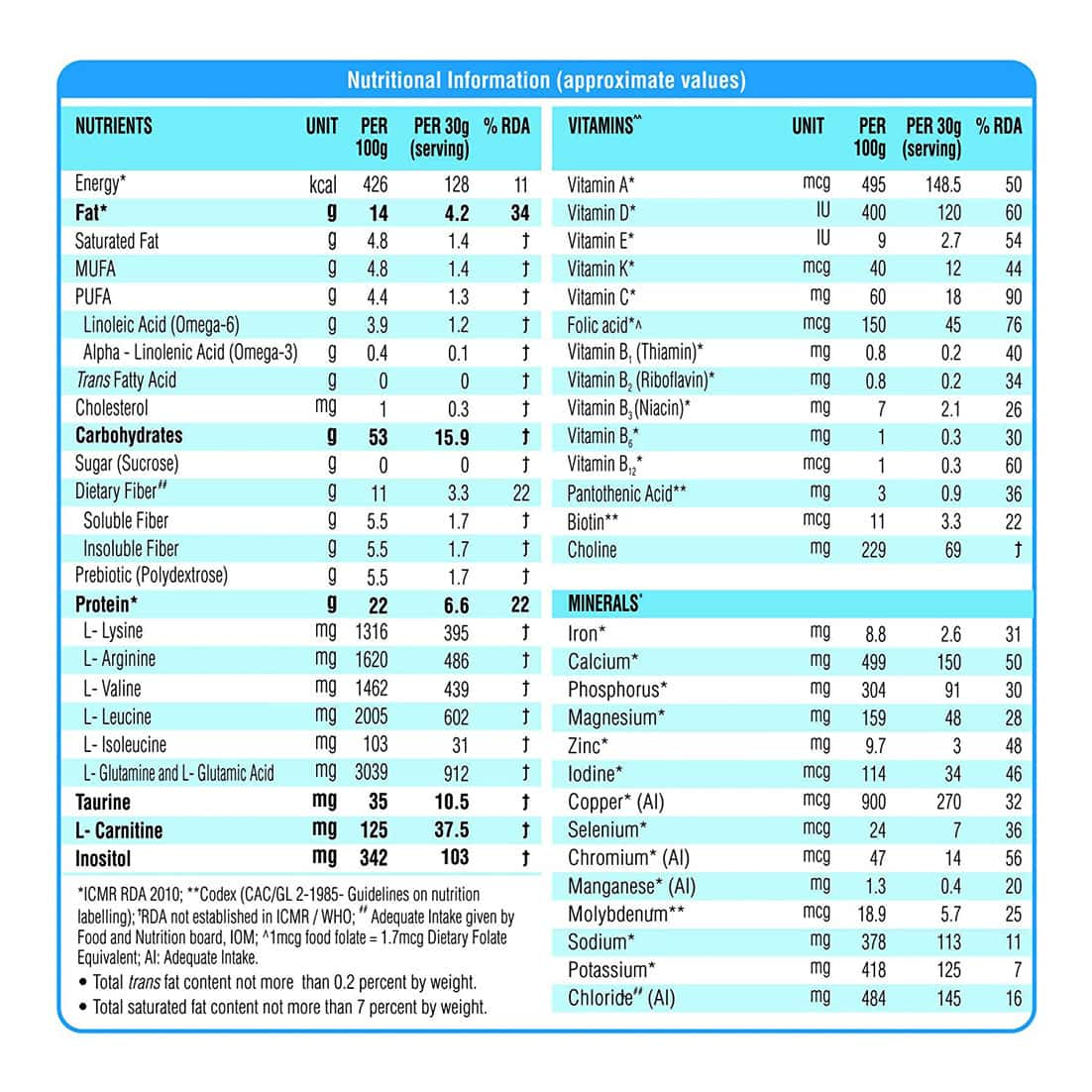 Buy VIDAVANCE ADVANCED NUTRITION VANILLA DIABETES CARE POWDER JAR OF ...