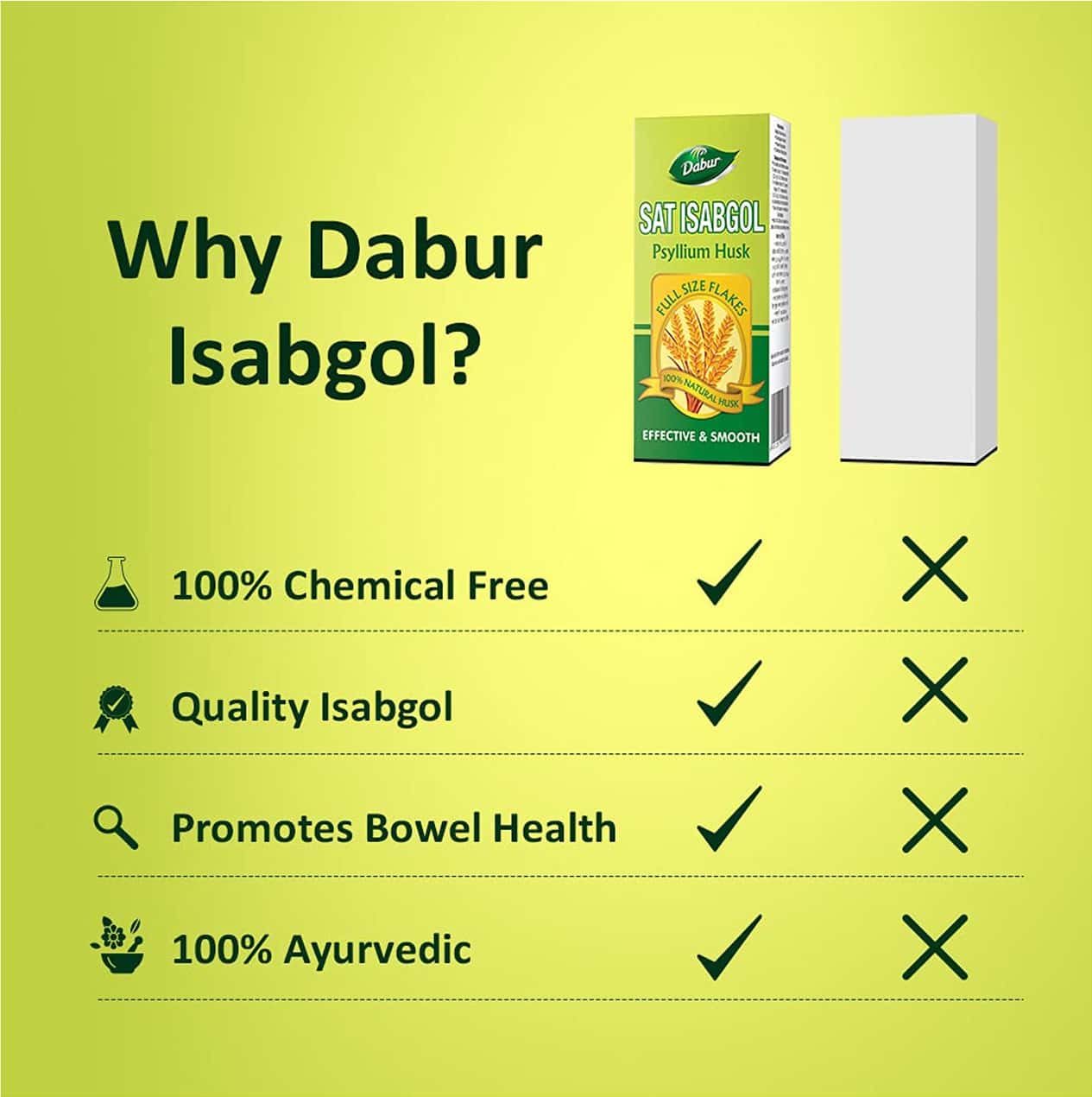 Buy DABUR SAT ISABGOL POWDER 200GM Online & Get Upto 60% OFF at PharmEasy