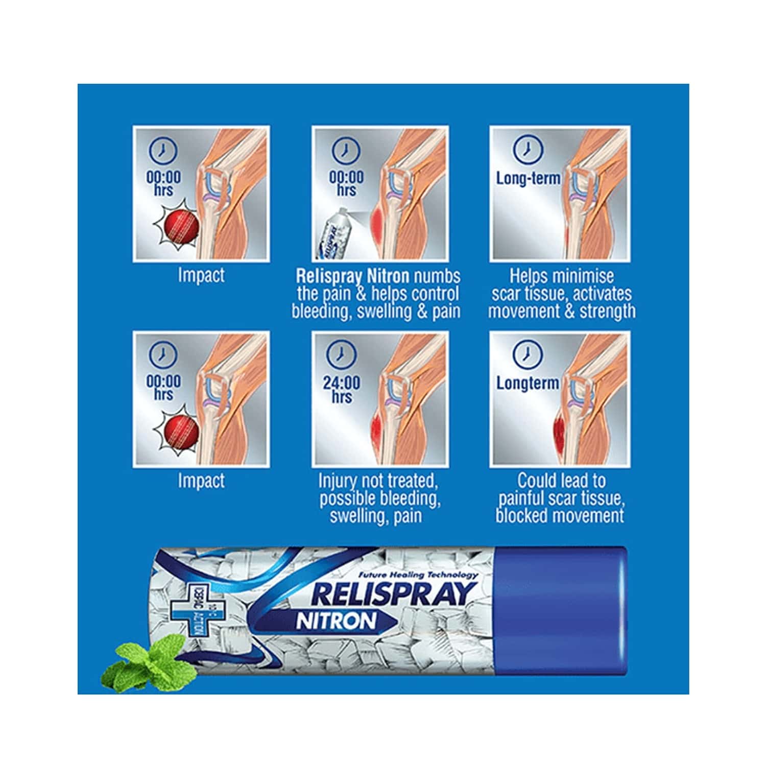 Buy RELISPRAY NITRON 100GM Online & Get Upto 60% OFF at PharmEasy