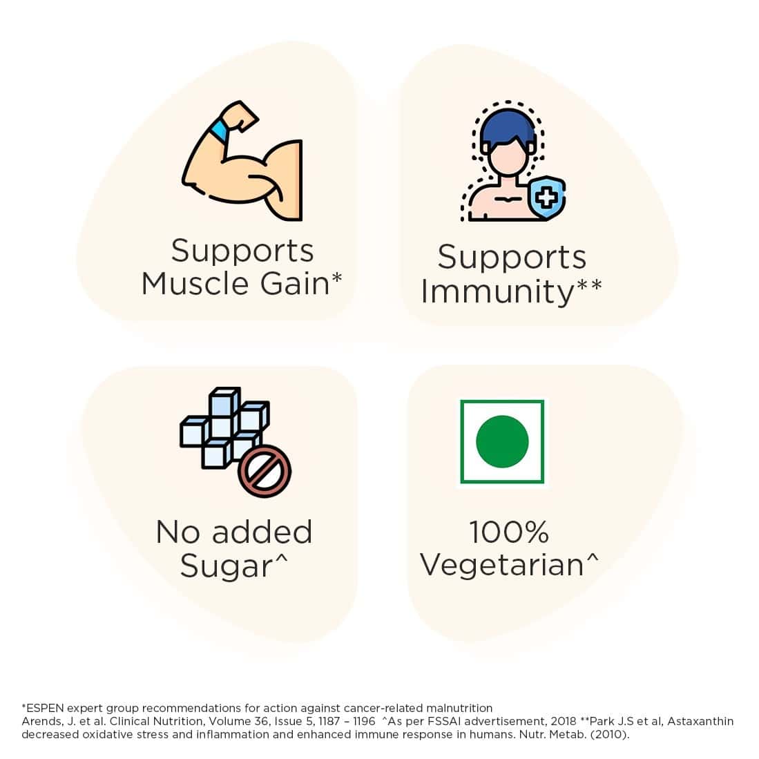 Buy CELEVIDA MAXX-HIGH-PROTEIN & IMMUNITY SUPPLEMENT- SUPPORTS MUSCLE ...