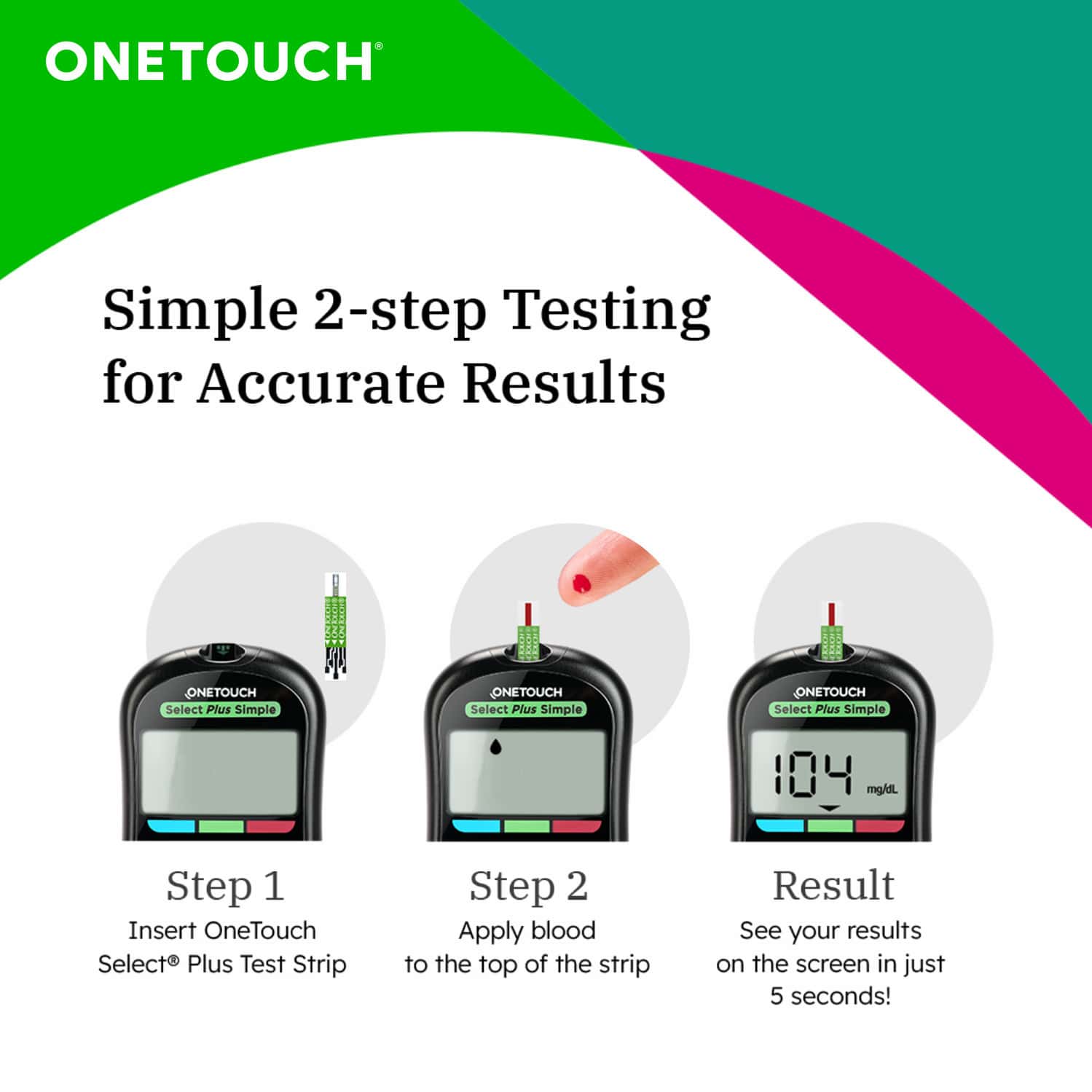 Buy ONETOUCH SELECT PLUS SIMPLE GLUCOMETER COMBO WITH 25 TEST STRIPS ...