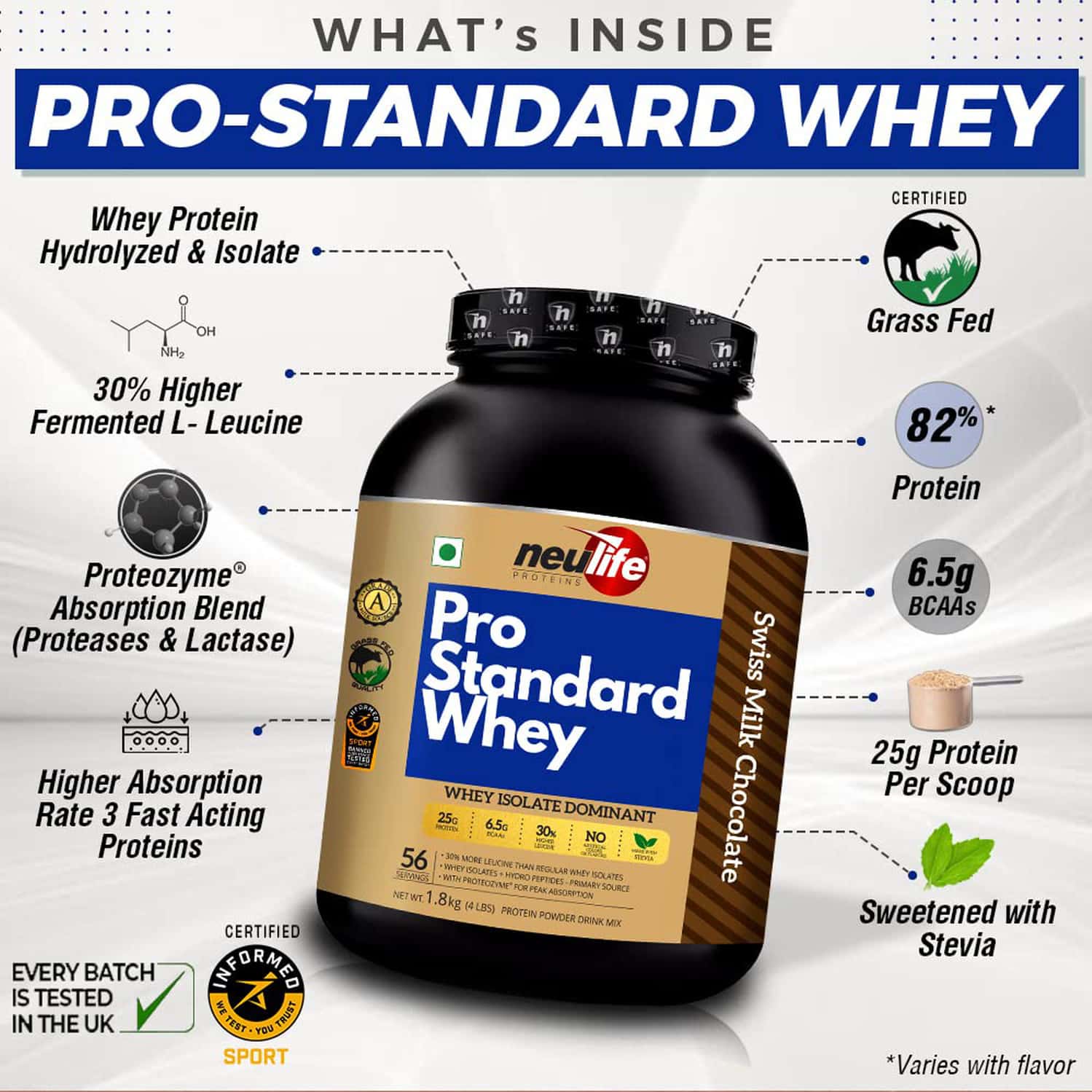 Buy NEULIFE PRO STANDARD ADVANCED WHEY PROTEIN ISOLATE POWDER 2LBS ...