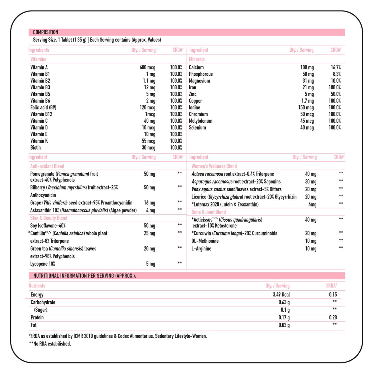 Buy TRUEBASICS MULTIVIT WOMEN ONE DAILY MULTIVITAMINS MULTIMINERALS ...