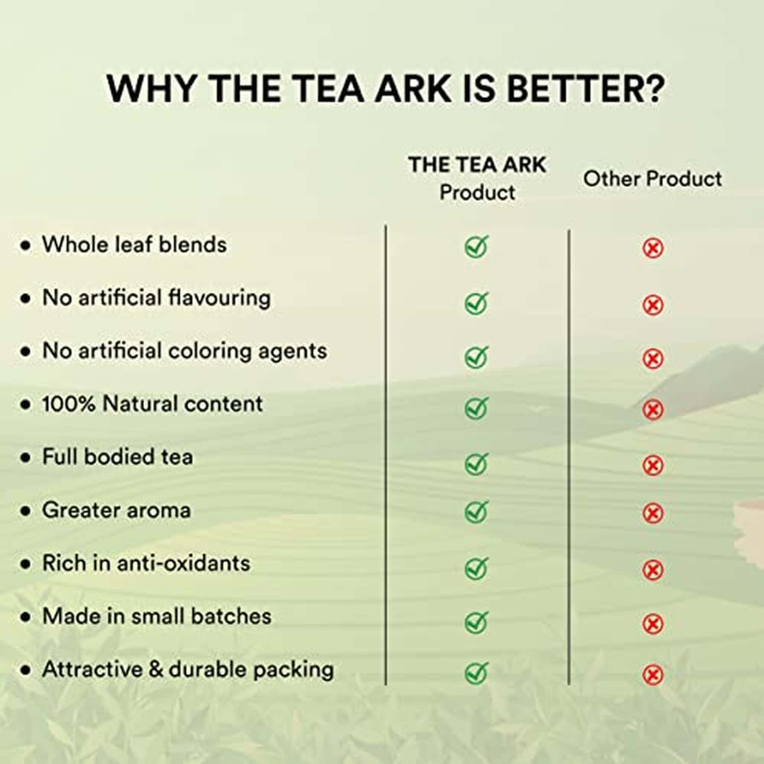 Buy THE TEA ARK FLORAL BLISS CHRISTMAS TEA GIFT SET | 3 DIFFERENT TYPES ...