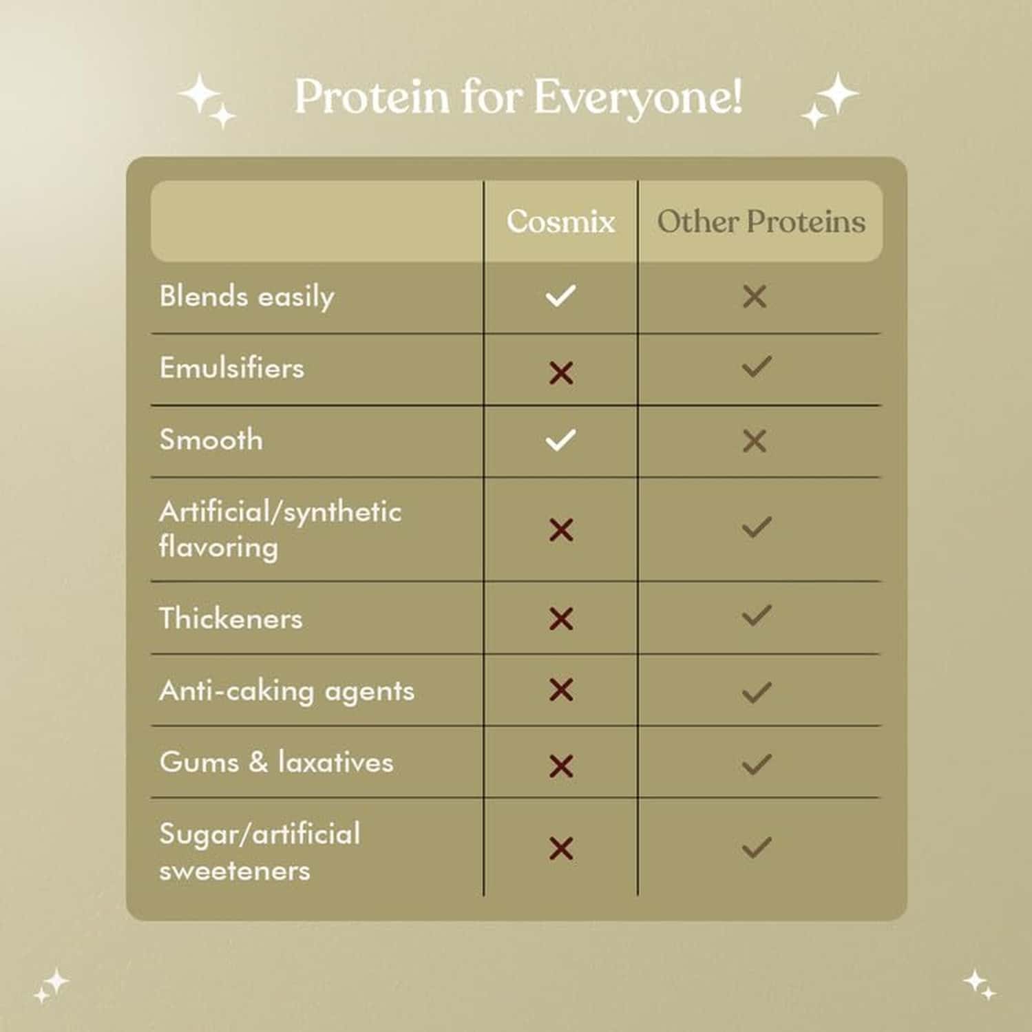 Buy COSMIX ASSORTED PROTEIN SACHETS 38G (PACK OF 8) Online & Get Upto ...