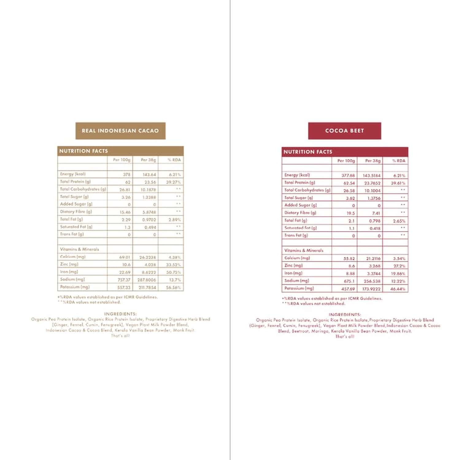 Buy COSMIX ASSORTED PROTEIN SACHETS 38G (PACK OF 8) Online & Get Upto ...