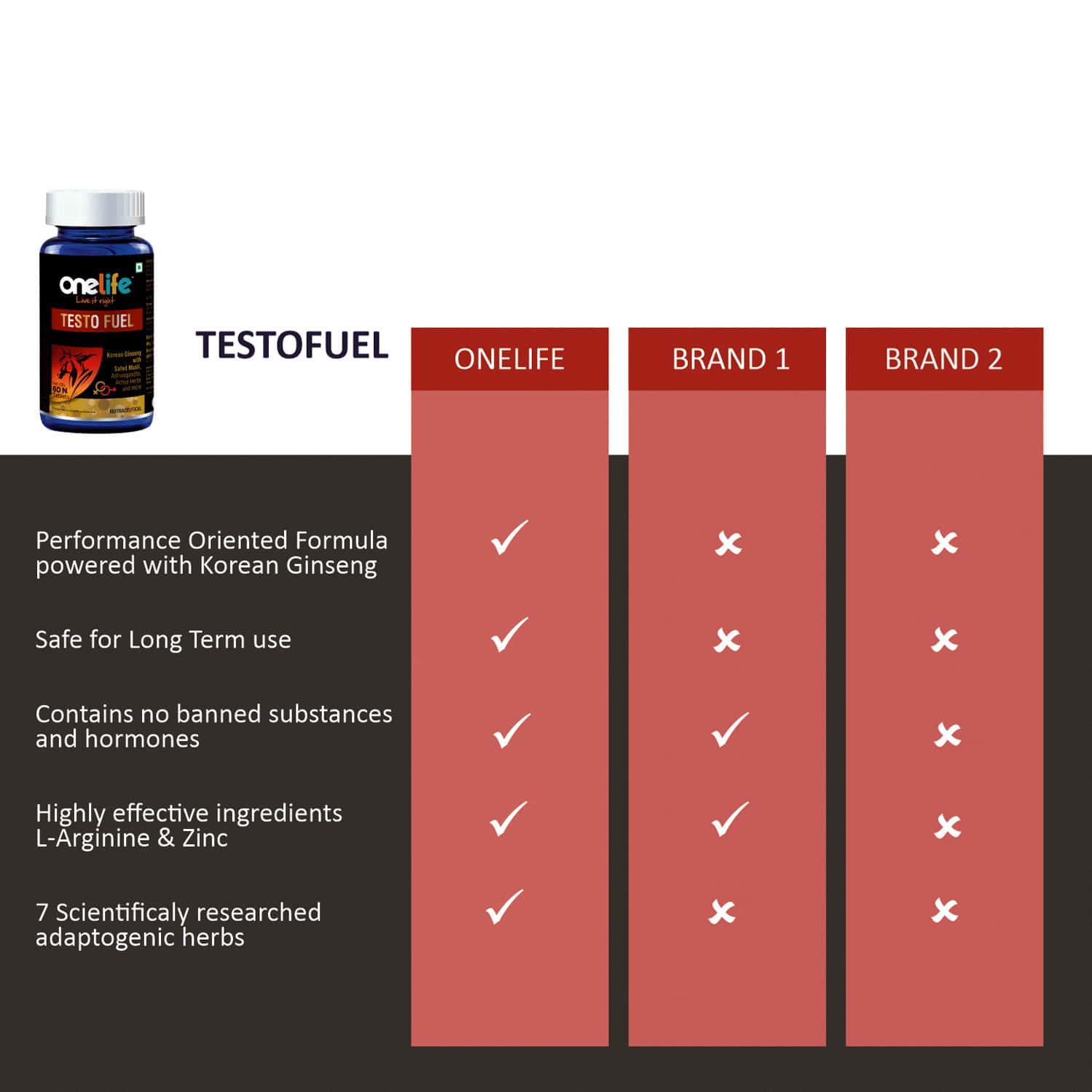 Buy ONELIFE TESTO FUEL - 60 TABLETS Online & Get Upto 60% OFF at PharmEasy