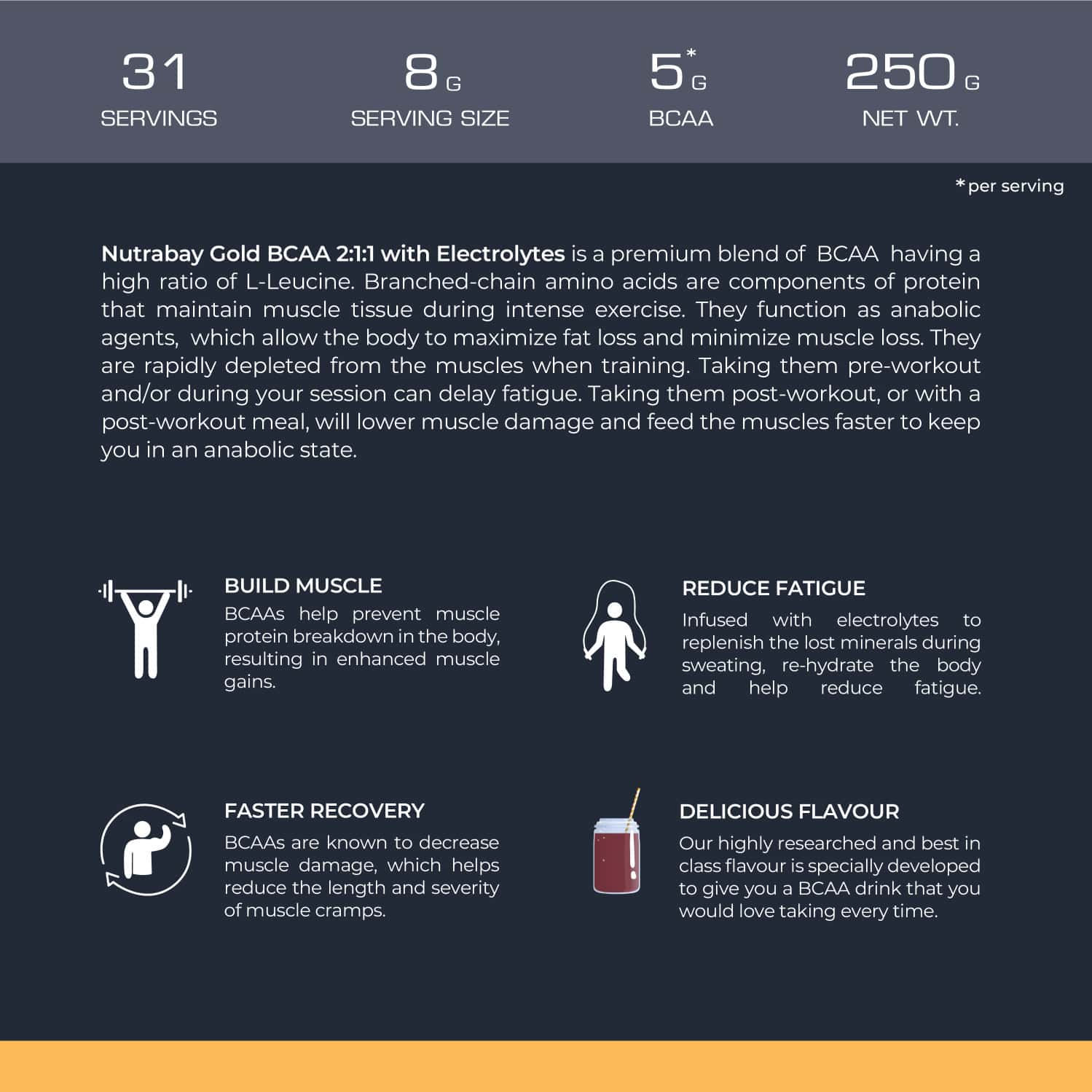 Buy NUTRABAY GOLD BCAA 2:1:1 WITH ELECTROLYTES|5G BCAA, PRE/POST ...