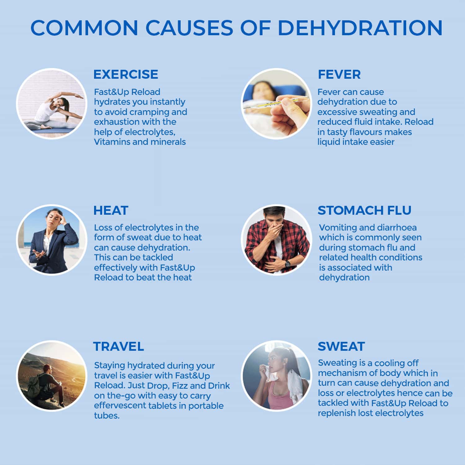 Buy FAST&UP RELOAD ELECTROLYTE ENERGY AND HYDRATION FIZZY APPLE - 20 ...