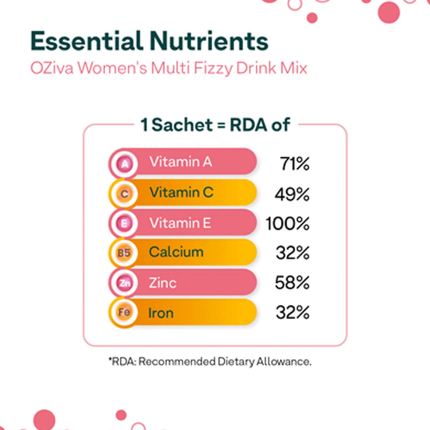 Buy OZIVA WOMENS MULTIVITAMINS FIZZY DRINK (WITH IRON- CALCIUM- VITAMIN ...