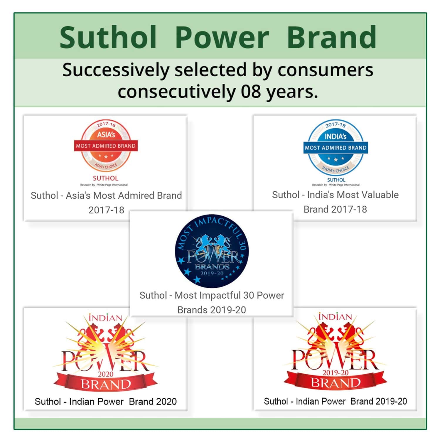 Buy BOROLINE'S SUTHOL ACTIVE CHANDAN ANTISEPTIC DISINFECTION LIQUID ...