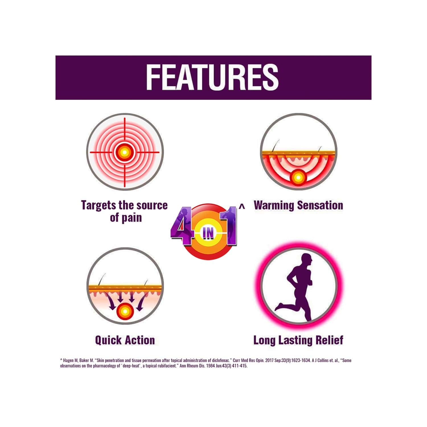 Buy Moov Strong Diclofenac Pain Relief Spray - 80g Online & Get Upto 60 ...