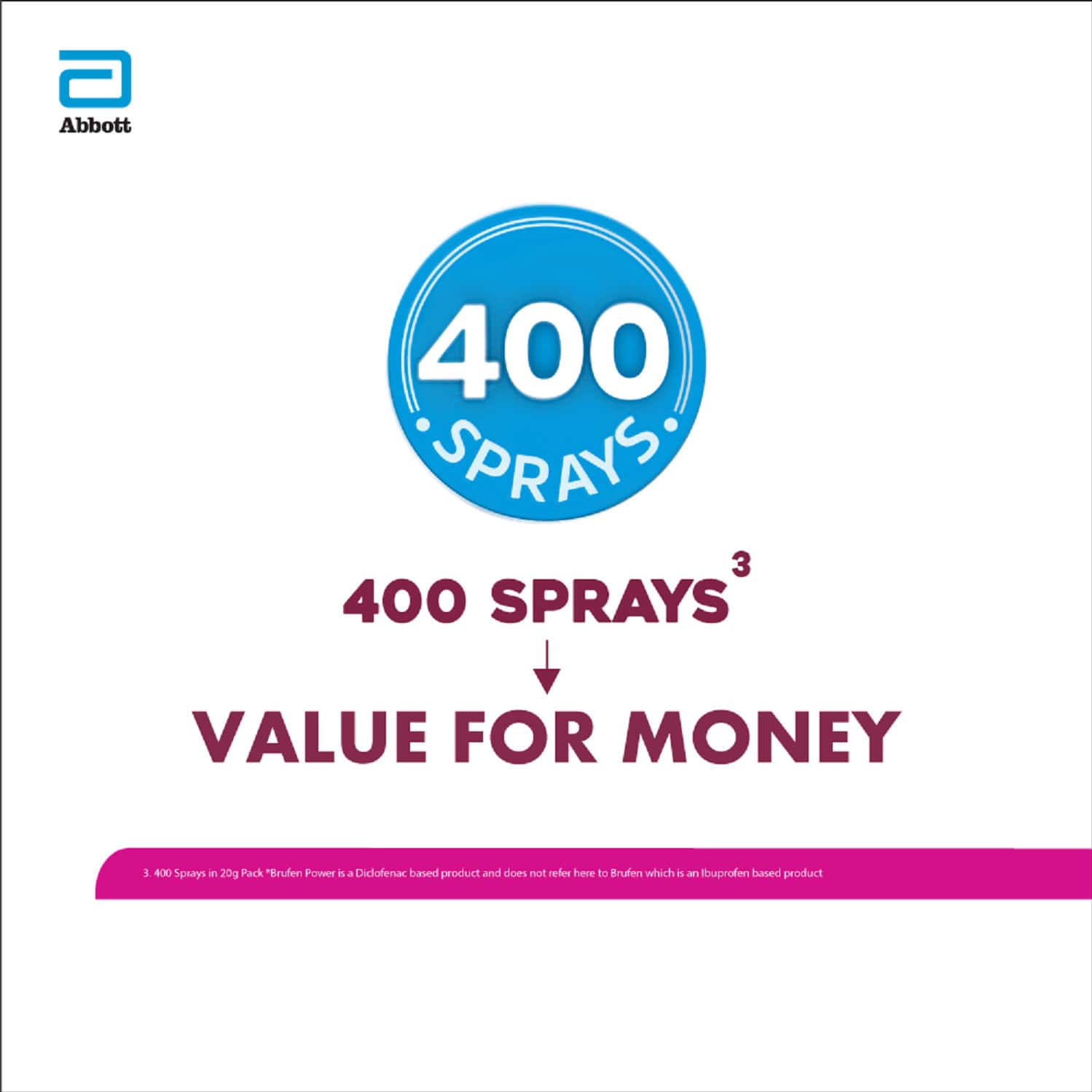 Buy BRUFEN POWER PAIN RELIEF SPRAY 20G (400 SPRAYS) Online & Get Upto ...