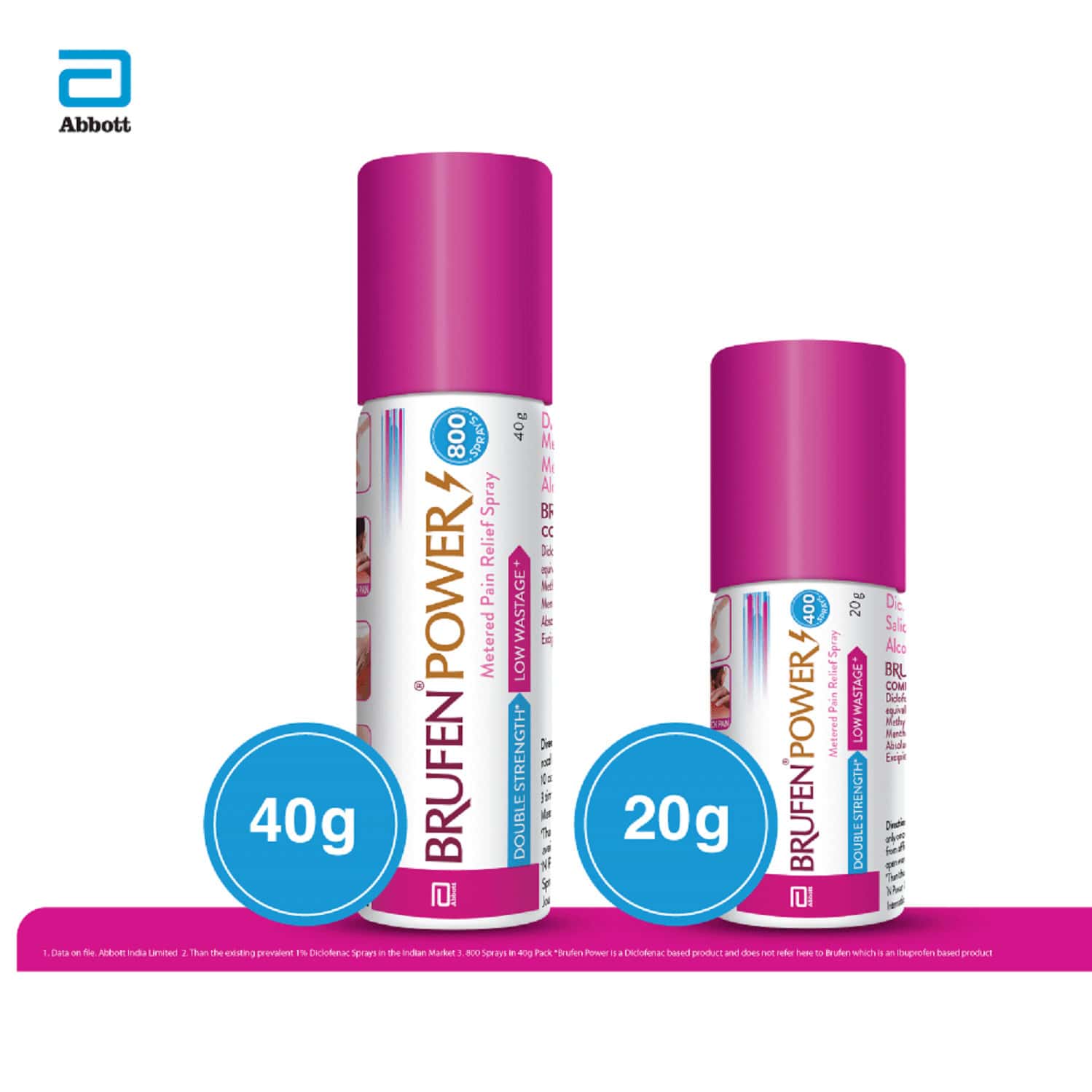 Buy BRUFEN POWER PAIN RELIEF SPRAY 20G (400 SPRAYS) Online & Get Upto ...