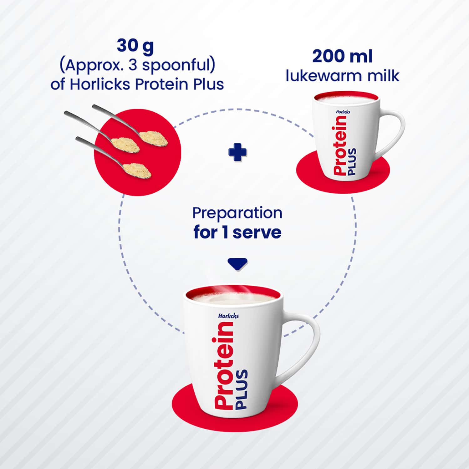 Buy HORLICKS PROTEIN PLUS VANILLA FLAVOUR POWDER 400GM Online & Get ...