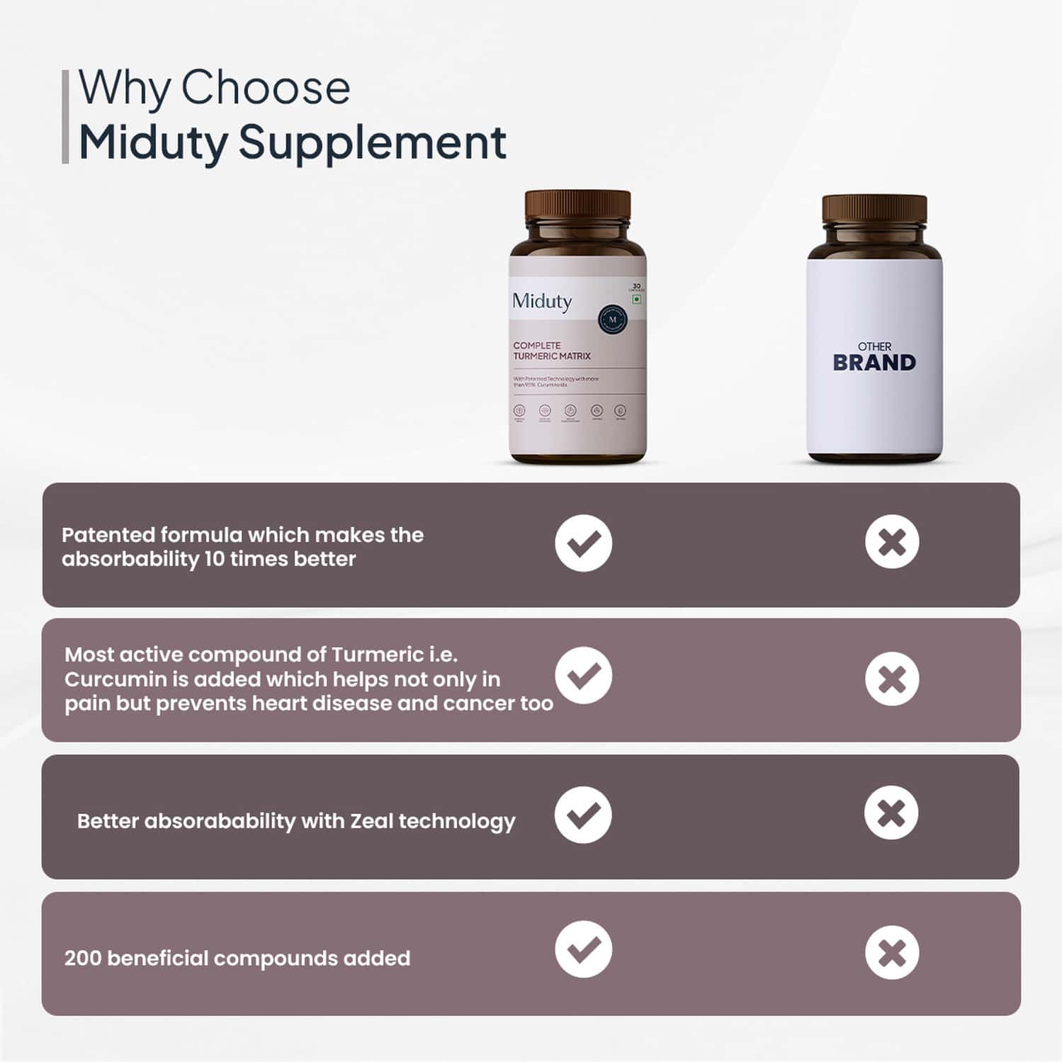 Buy MIDUTY PALAK NOTES COMPLETE TURMERIC MATRIX CURCUMIN CAPSULES FOR ...