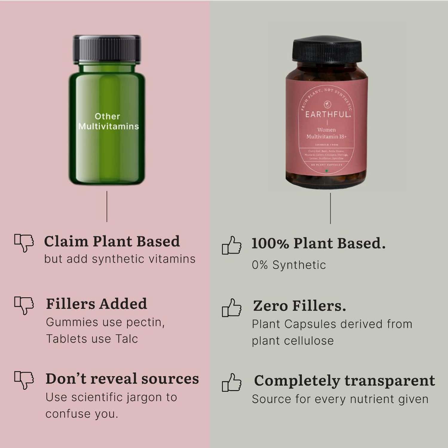 Buy EARTHFUL MULTIVITAMIN FOR WOMEN 30 DAY PACK (60 CAPSULES) Online & Get Upto 60% OFF at PharmEasy