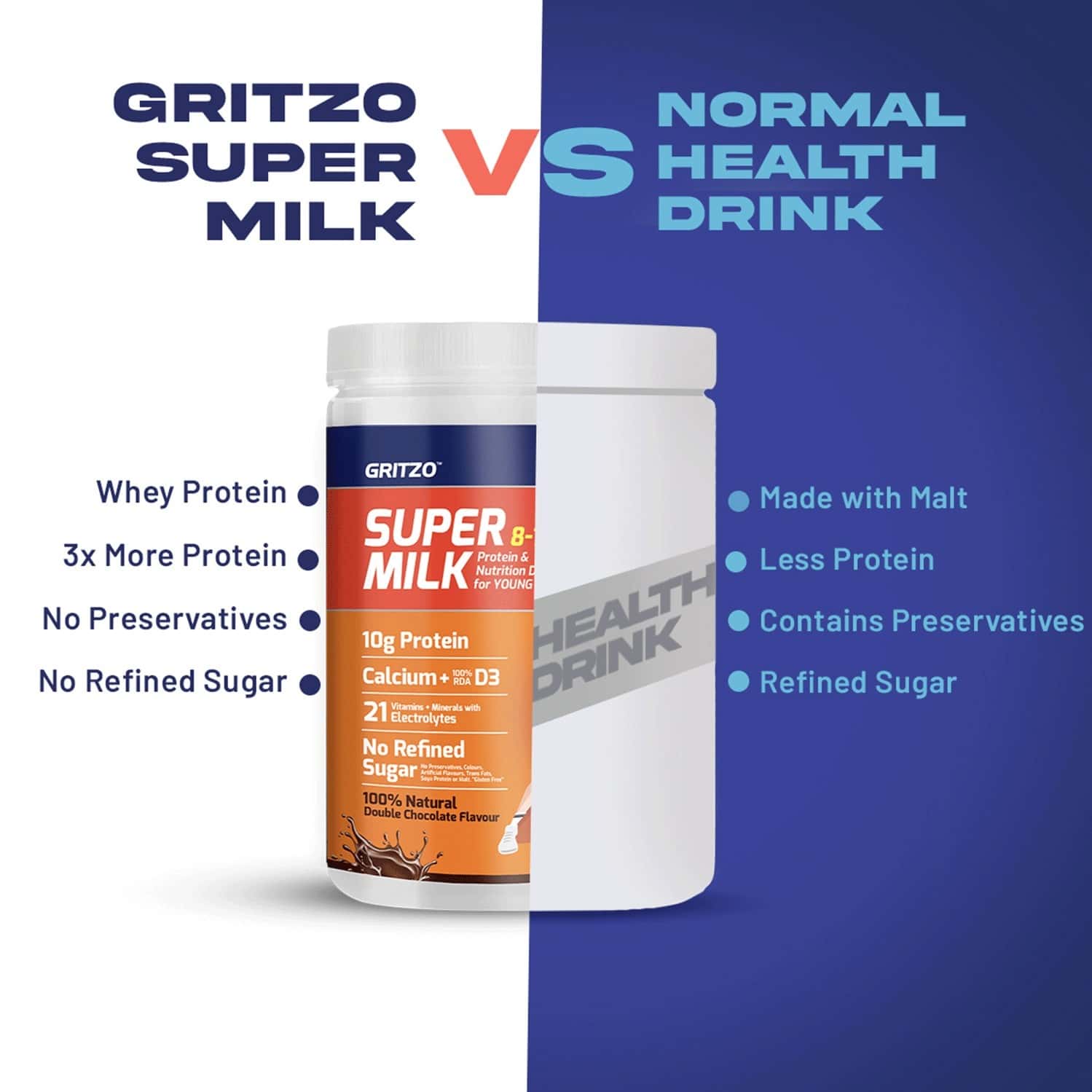 Buy GRITZO SUPERMILK 8-12Y (YOUNG ATHLETES) NUTRITION DRINK- 400 G ...