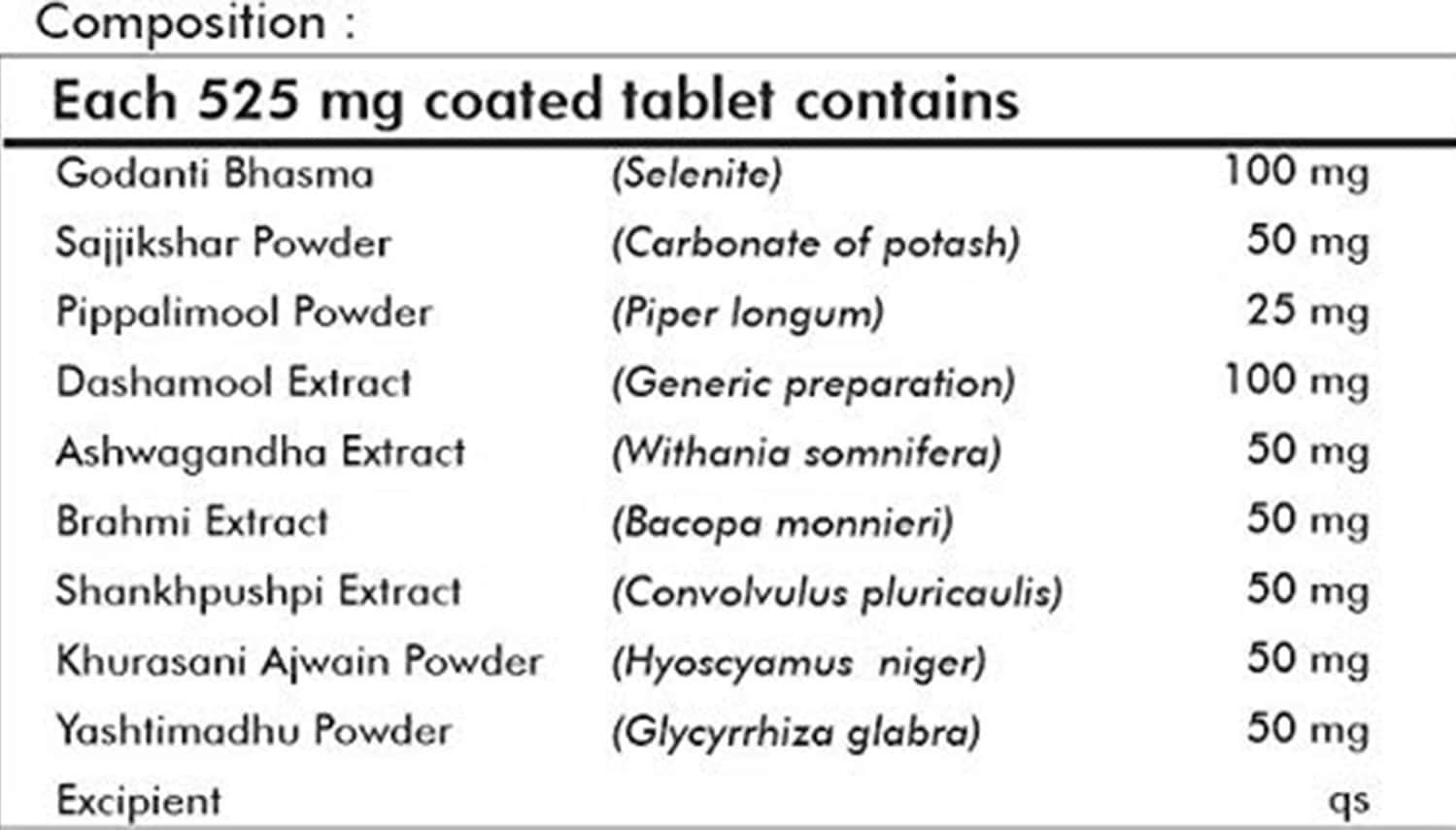 Buy AYUR CHAMP - PACK OF 2 -MIGRA PLUS | MIGRAINE SUPPORT | HERBAL ...
